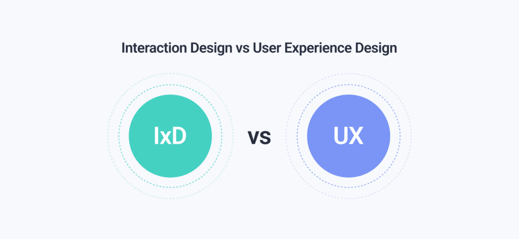 Crafting UX: Interaction Design Essentials