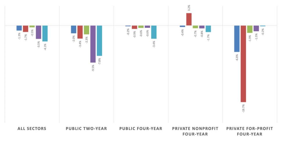 Visualizing Education: Data's Impact