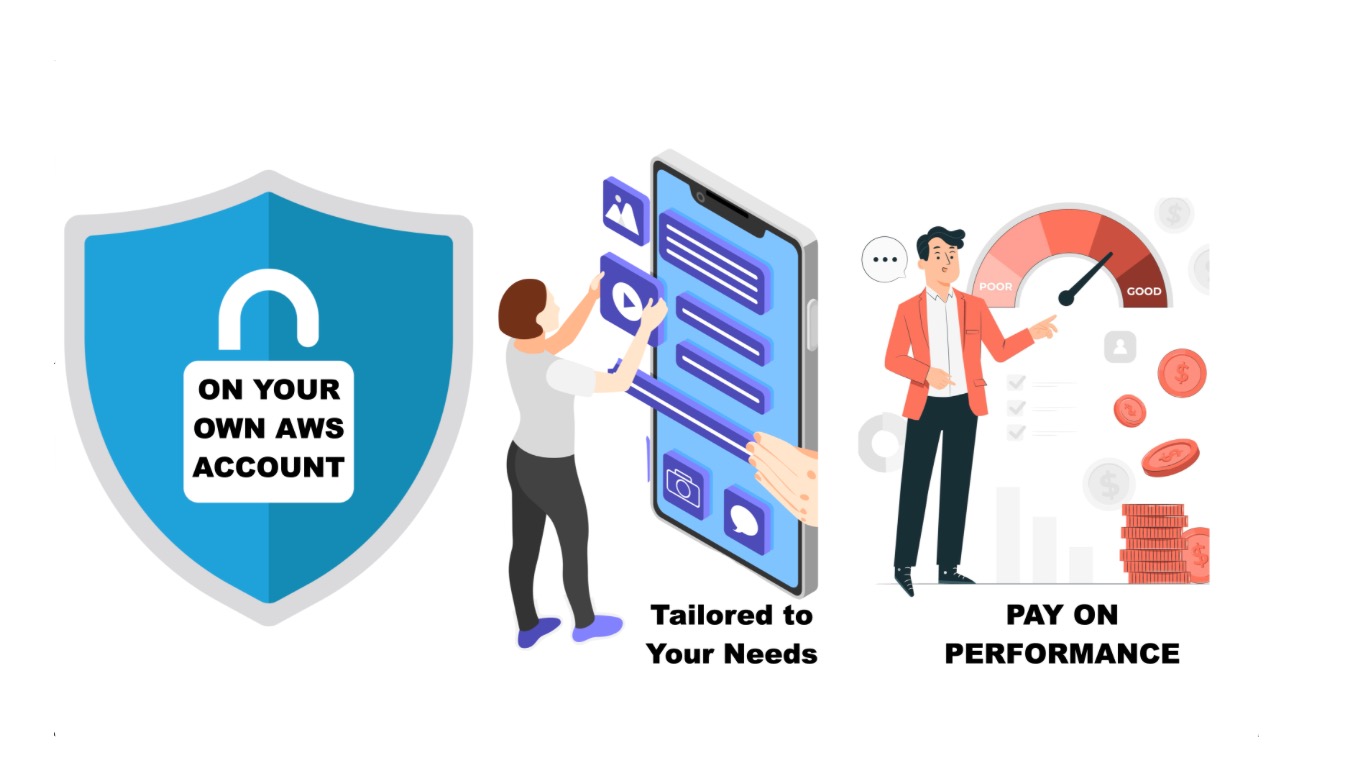 Empowering Insurance Companies with Secure AWS Cloud Solutions