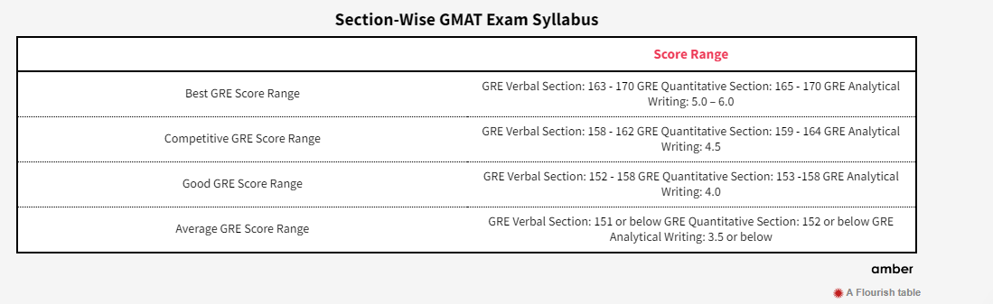GRE Scores & Results 2024: Results, Validity, And More! | Amber