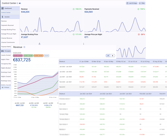 Rental Ninja: Own most exhaustive statistics of your Vacation Rentals ...