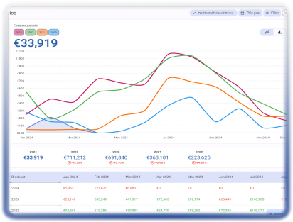 Rental Ninja; Channel Manager and PMS for Short and Mid Term Rentals