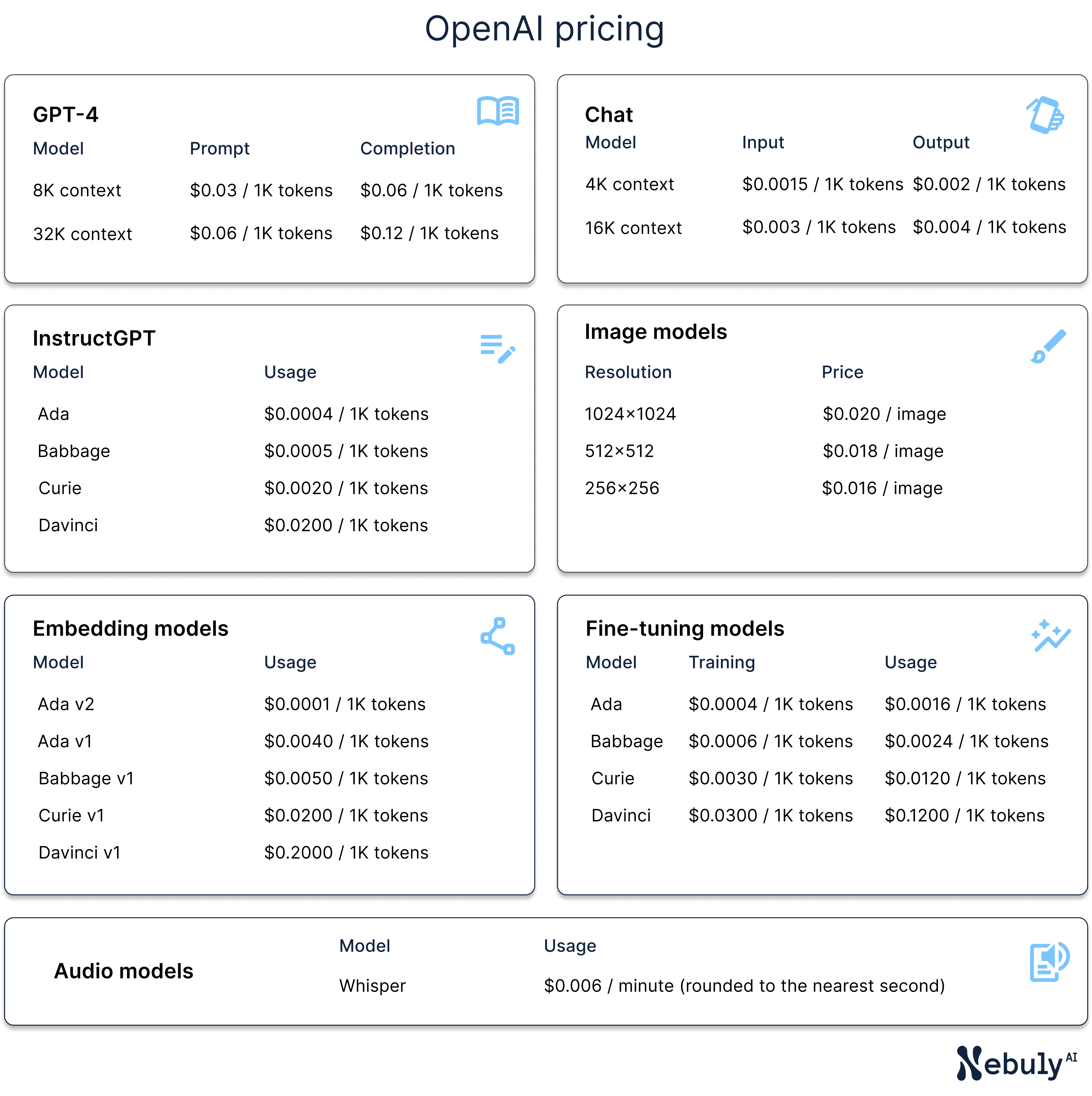 Understanding the Total Cost of OpenAI