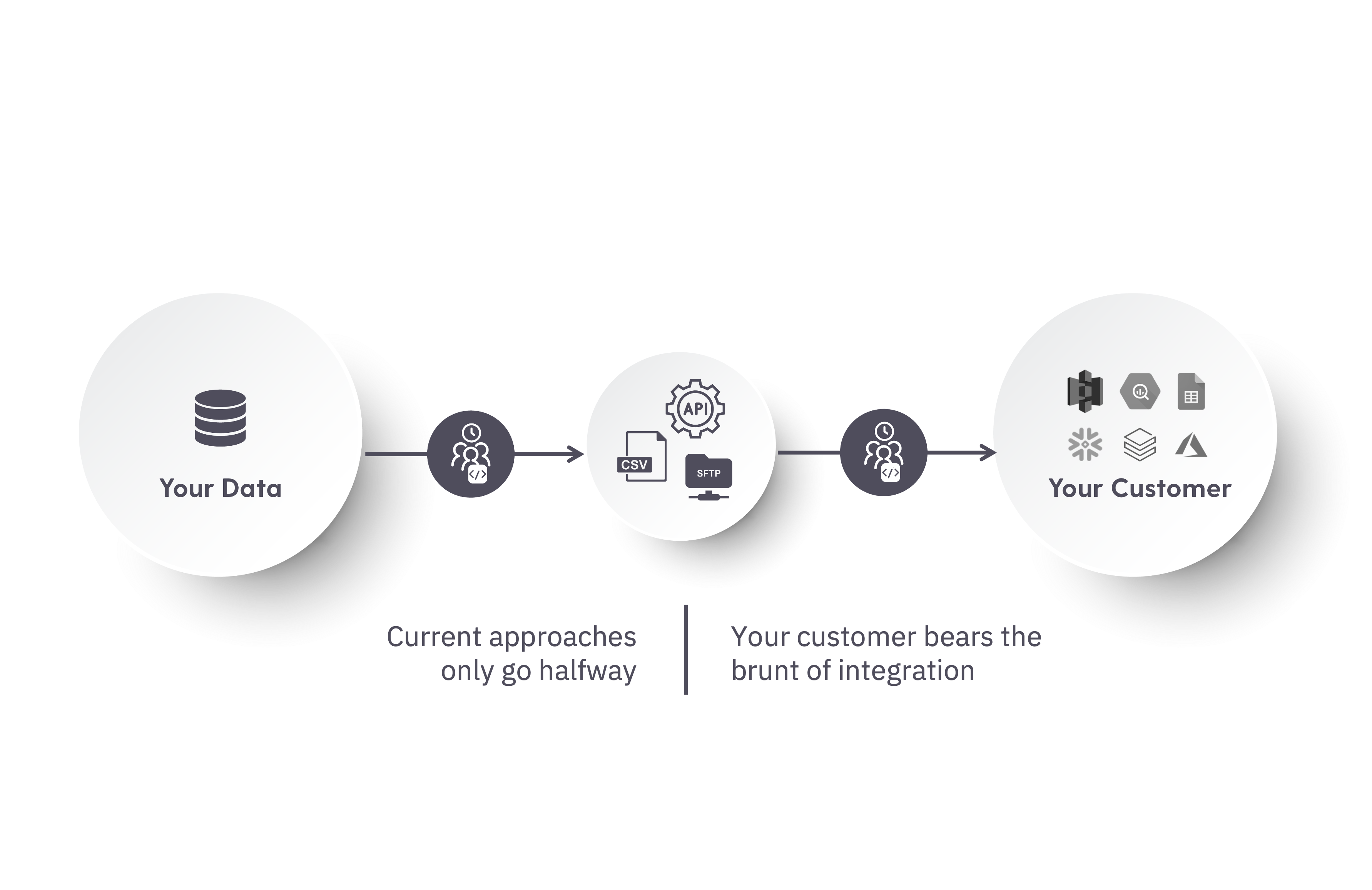 B2B data sharing in the 21st century: a steady march forward