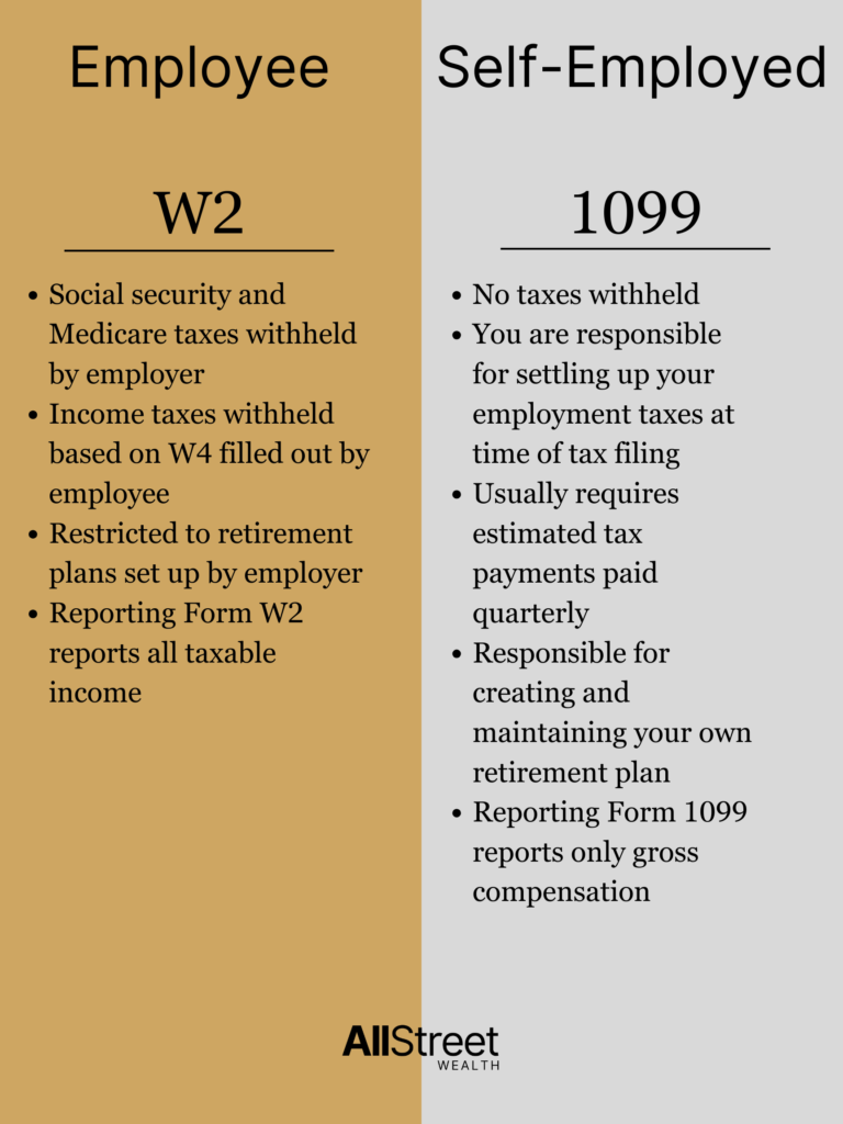 How Does It Work Being Paid 1099