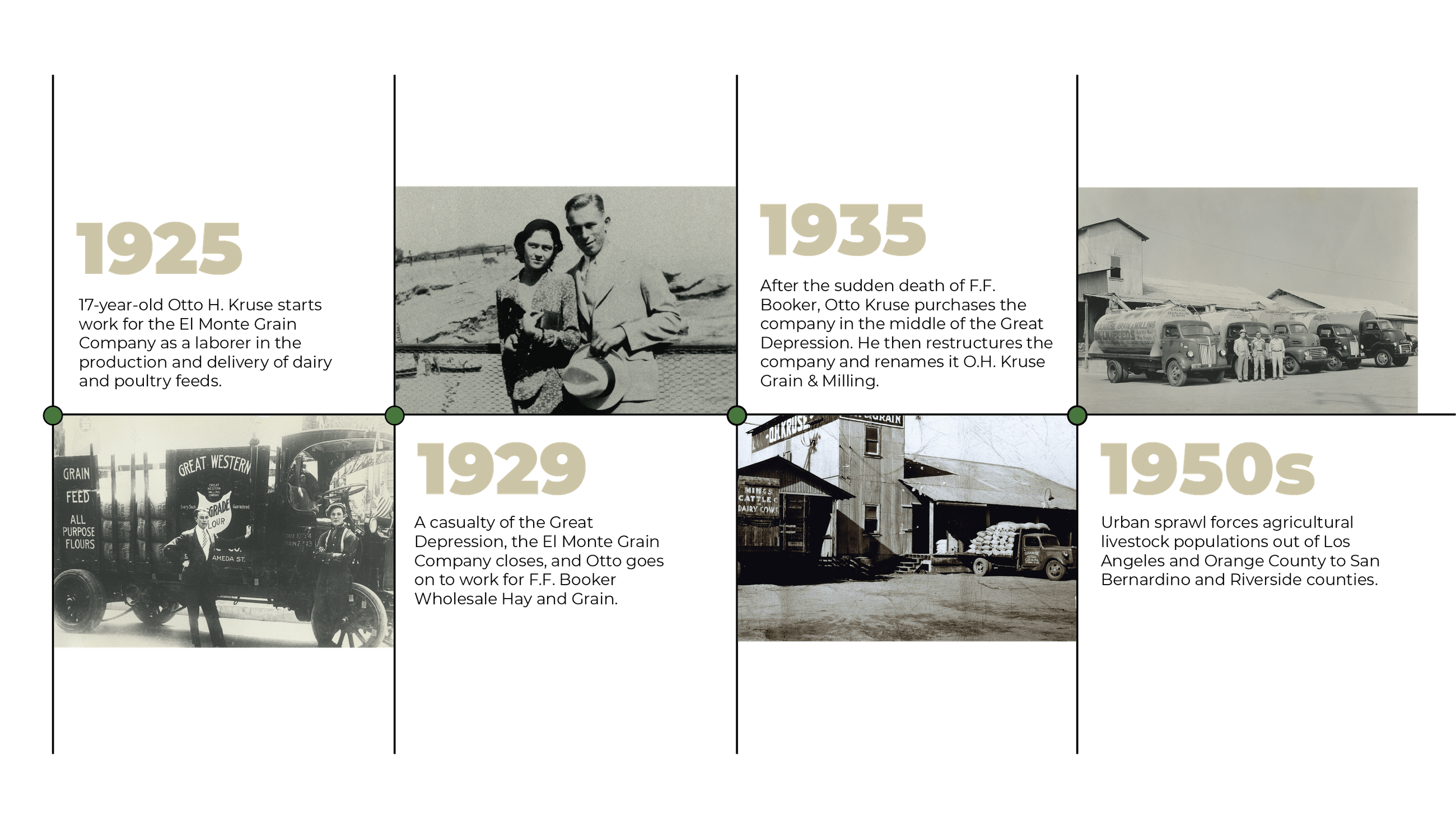 Western Milling | Who We Are