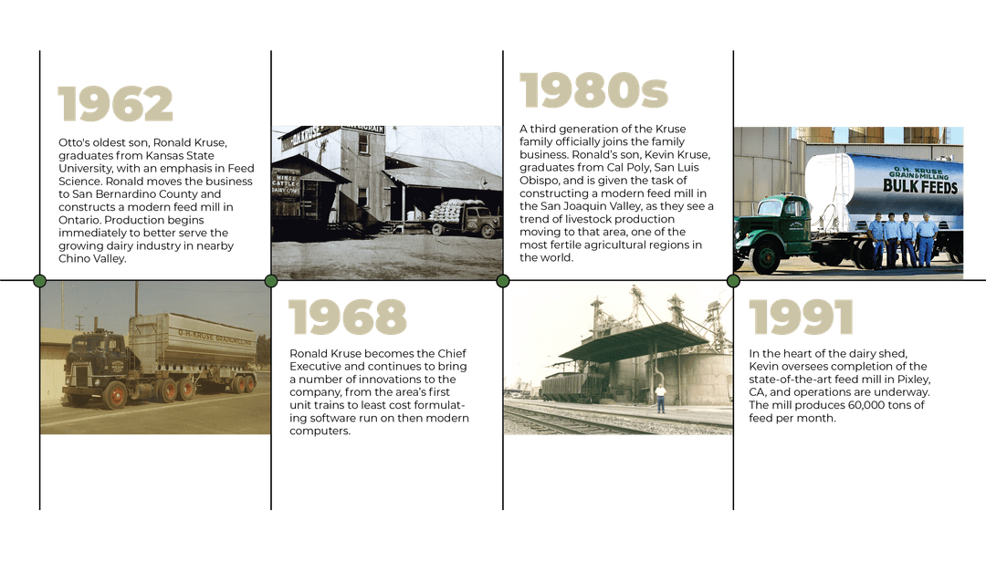 Western Milling | Who We Are