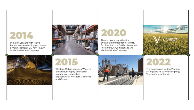 Western Milling | Who We Are