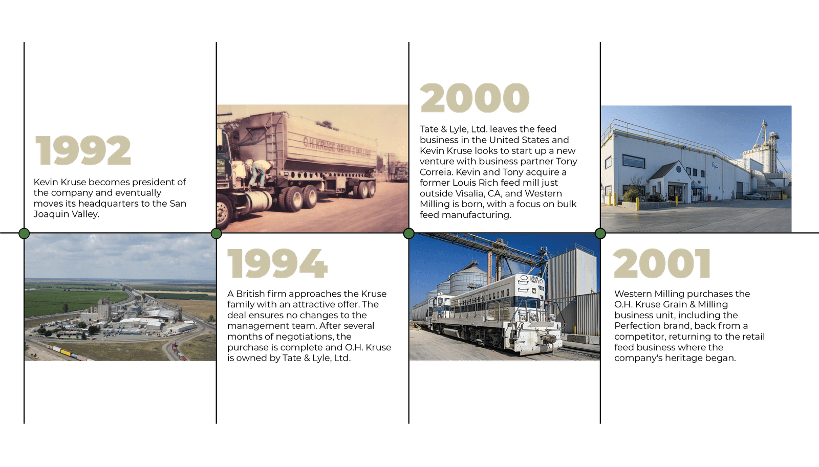 Western Milling | Who We Are