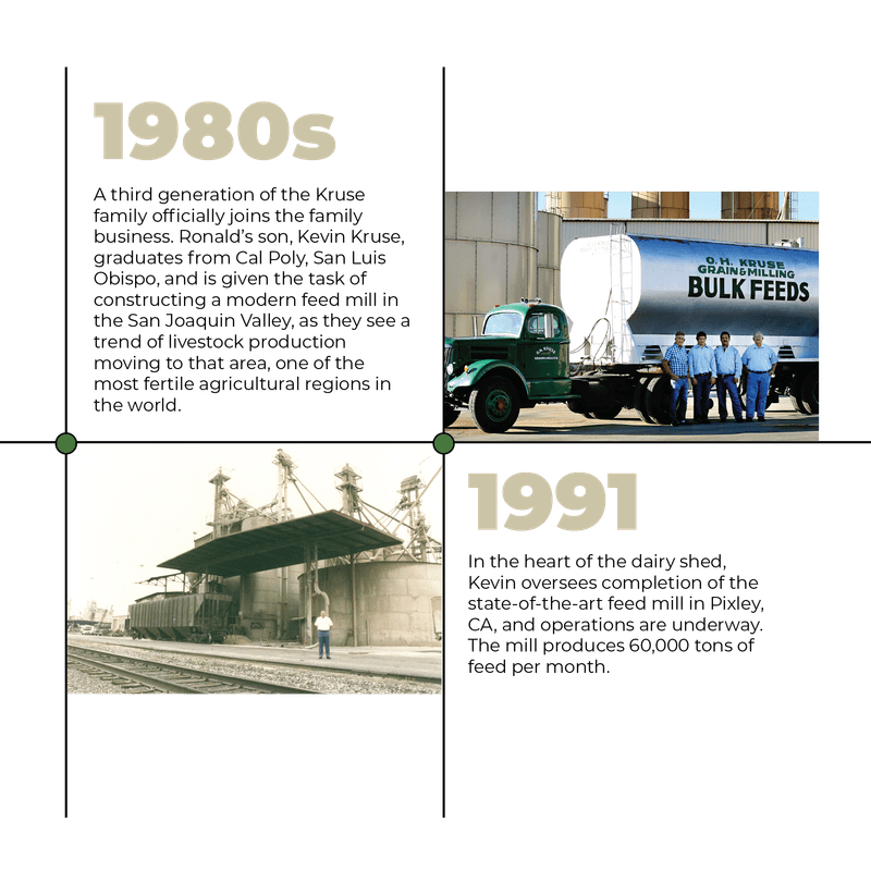 Western Milling | Who We Are