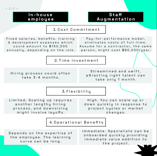 What's the ROI of Staff Augmentation in 2024? All you should know