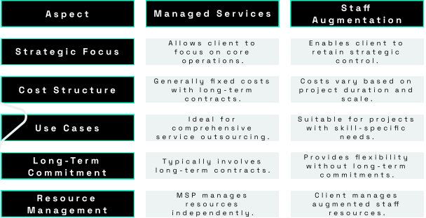 What's the ROI of Staff Augmentation in 2024? All you should know