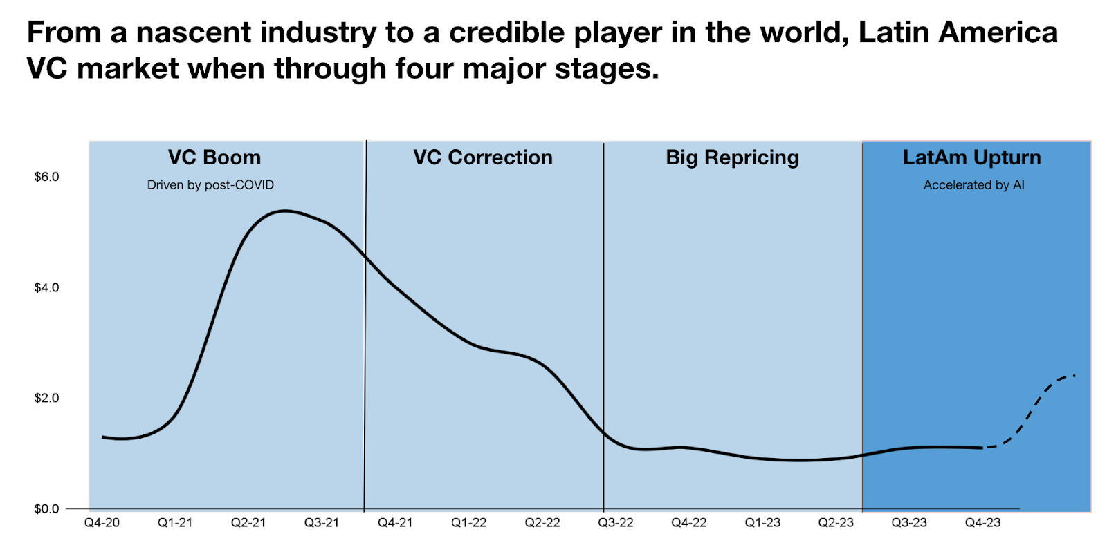 Hi Insights - Where is alpha?