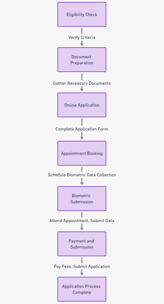 Understanding E-Passport in Bangladesh | Bangla Health Connect