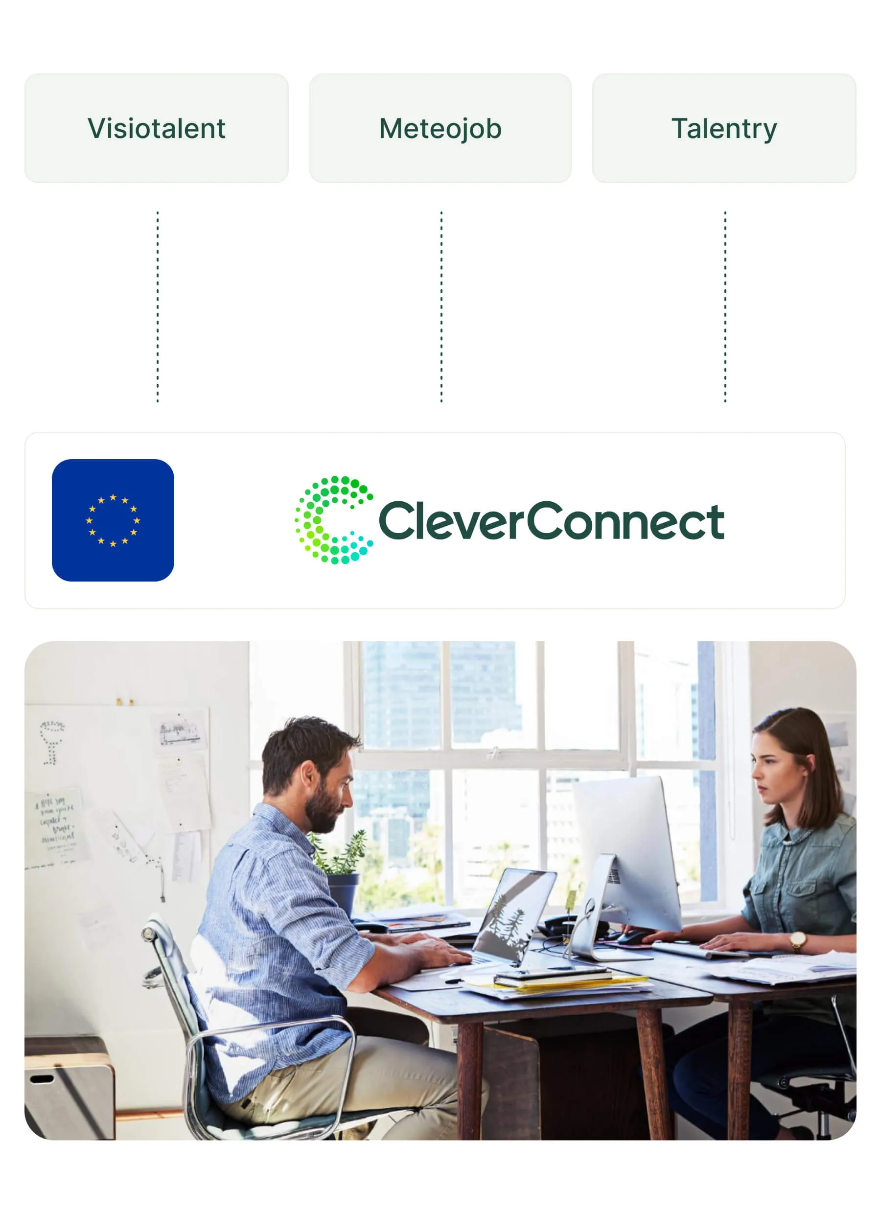 About Us - CleverConnect