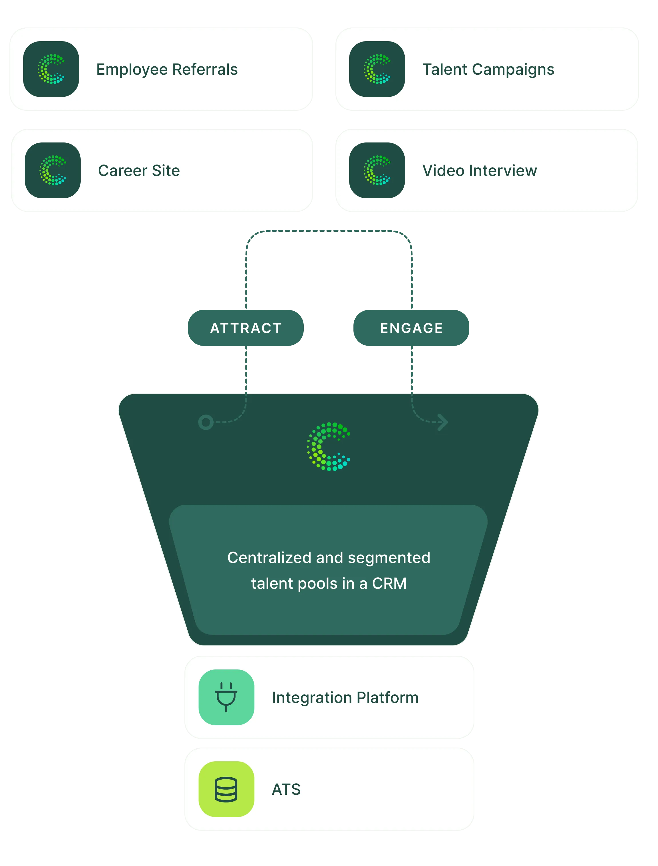 Talent Acquisition Platform - CleverConnect