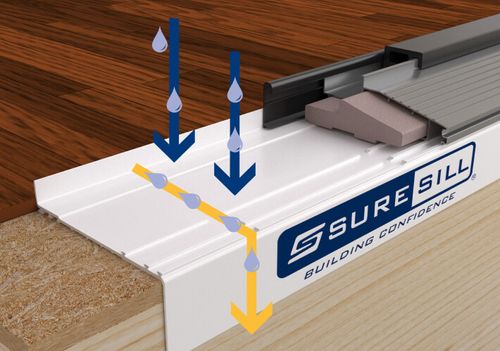 SureSill