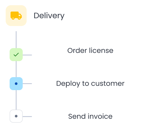 A better way to sell digital products