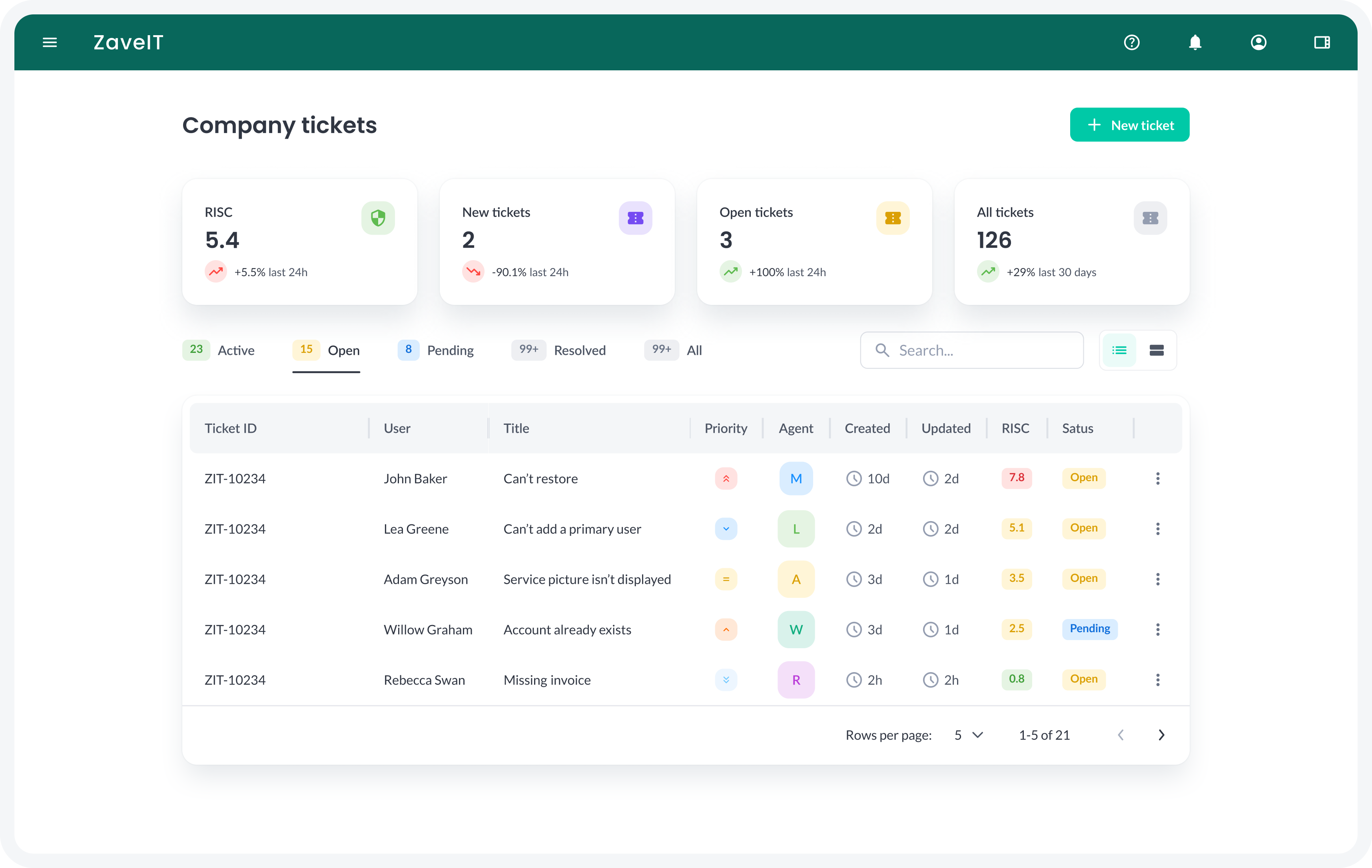 Efficient Ticketing System for superior support | ZaveIT
