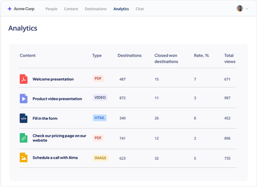 emlen - Your Sales Enablement Solution