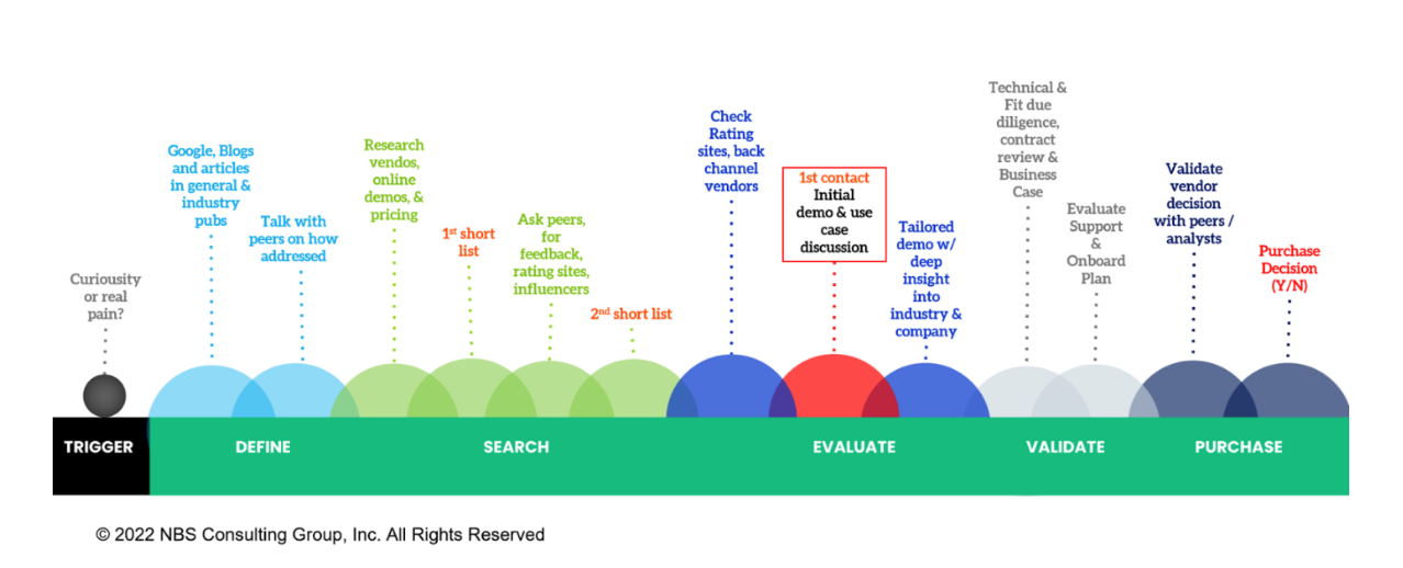 B2B Customer Journey Map: The Ultimate Guide