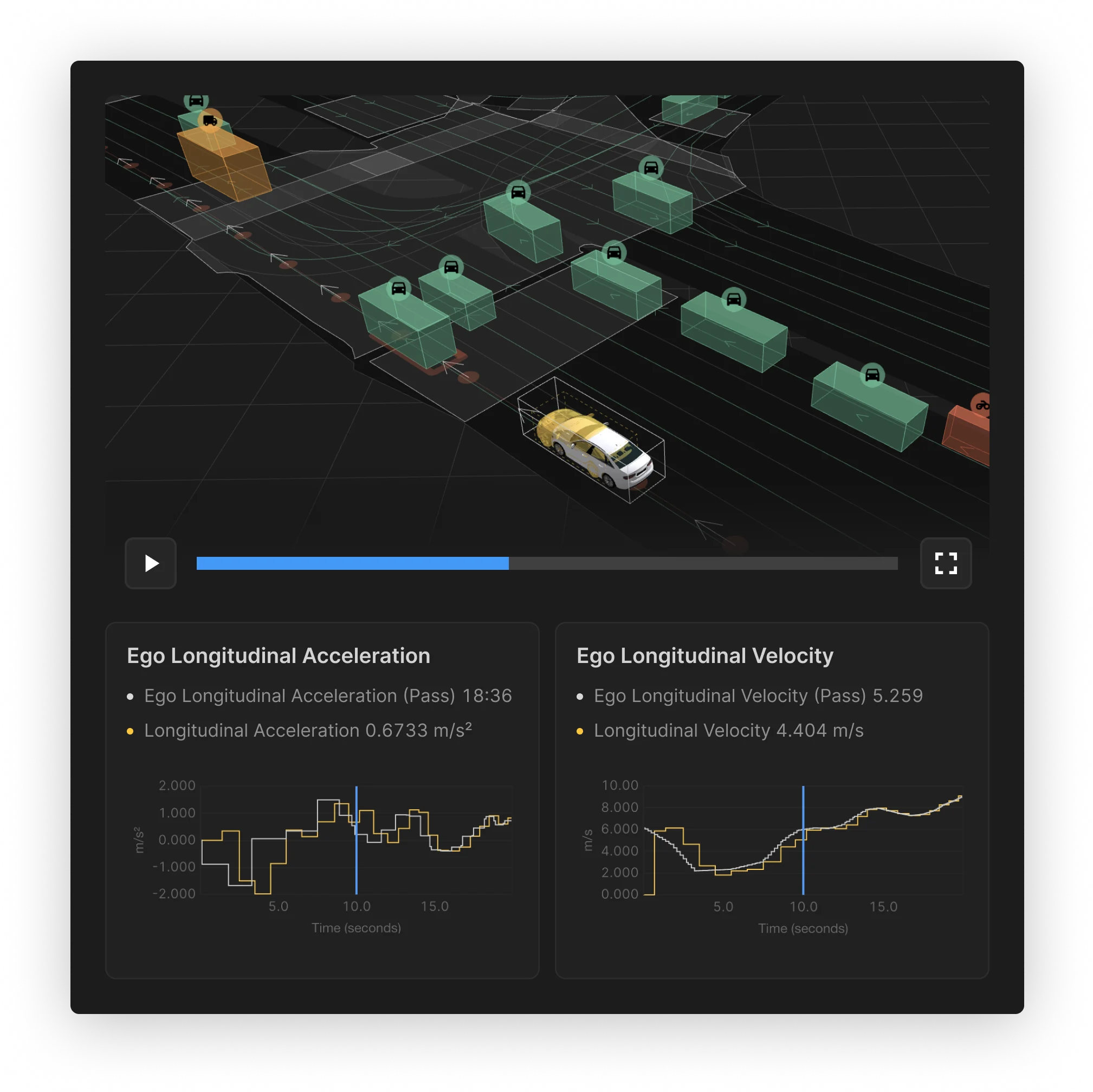 Perception and localization for ADAS and AD | Applied Intuition