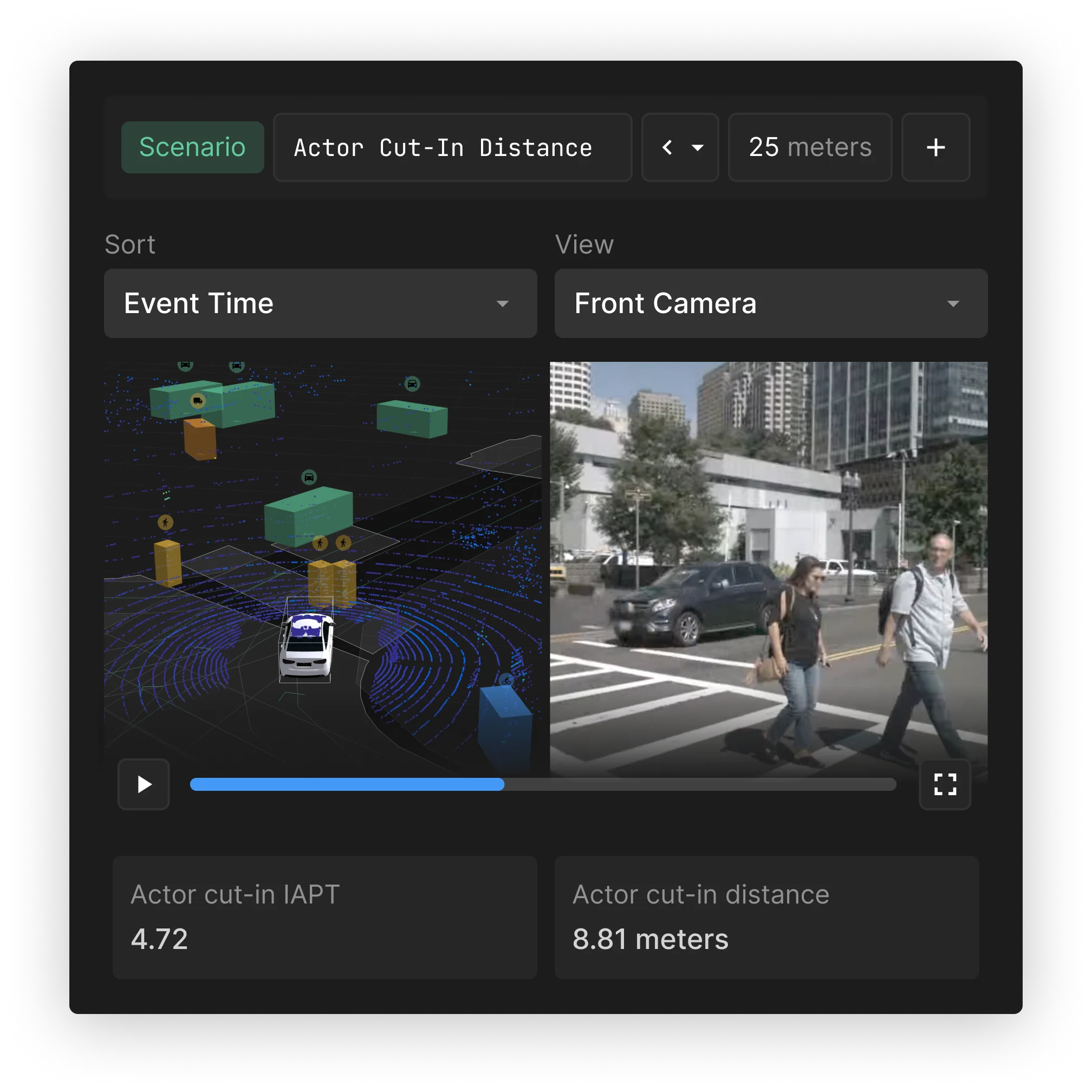 Perception And Localization For Adas And Ad Applied Intuition