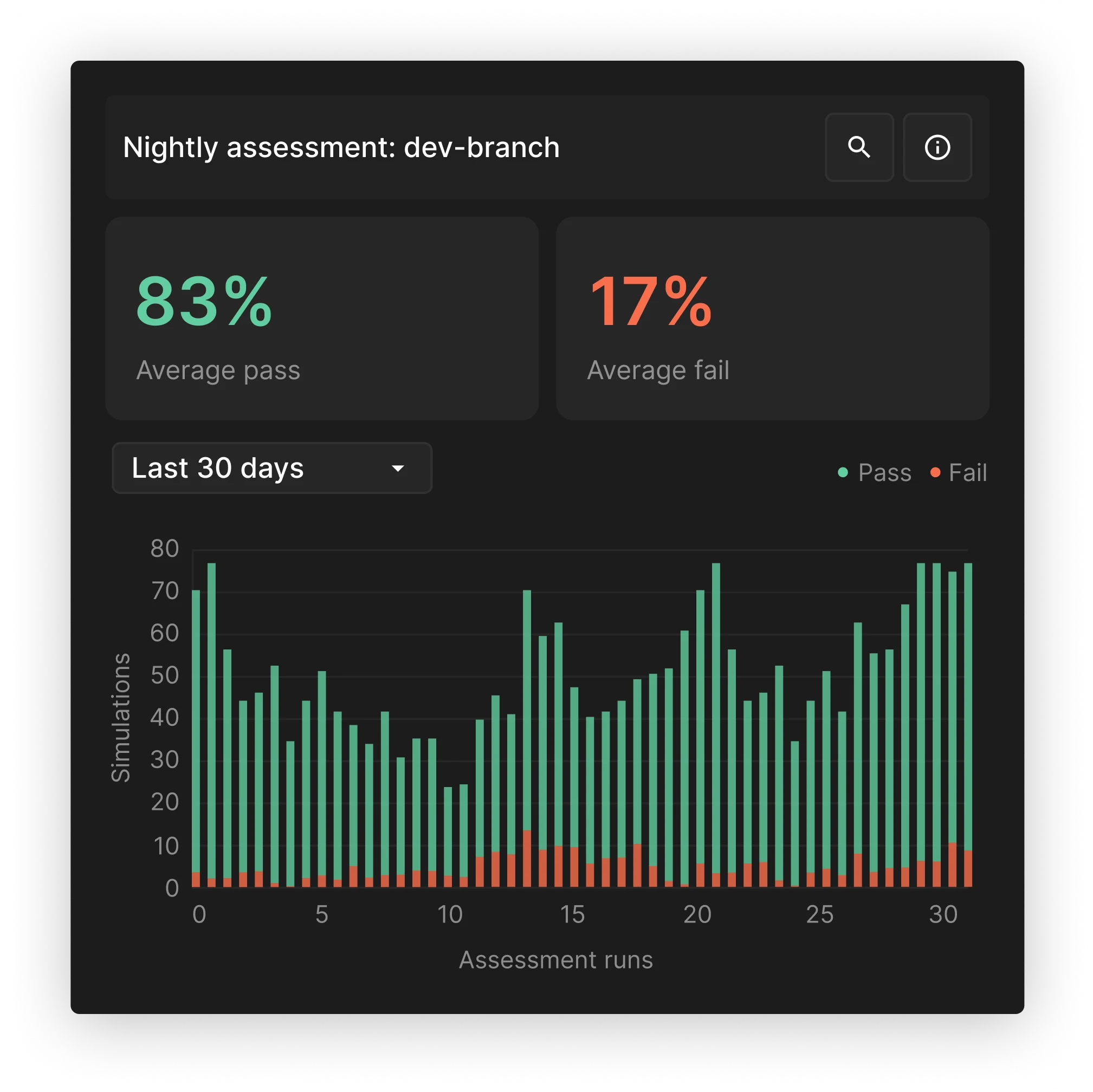 Scenario creation for ADAS and AD | Applied Intuition