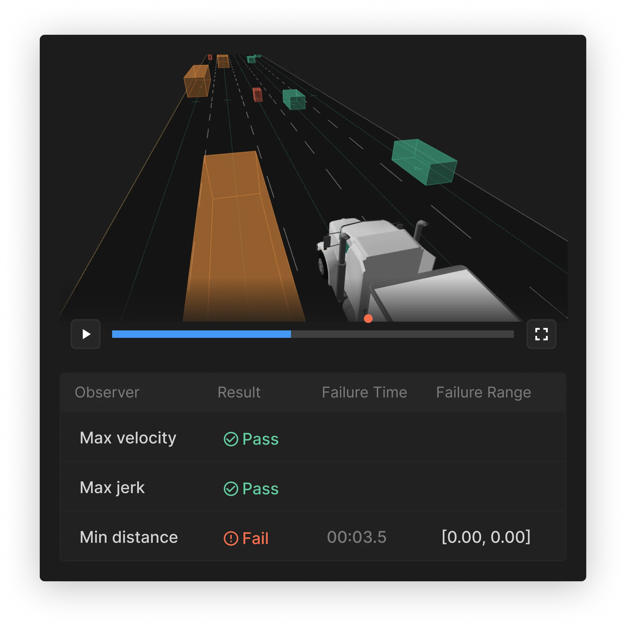 Scenario Creation For Adas And Ad Applied Intuition
