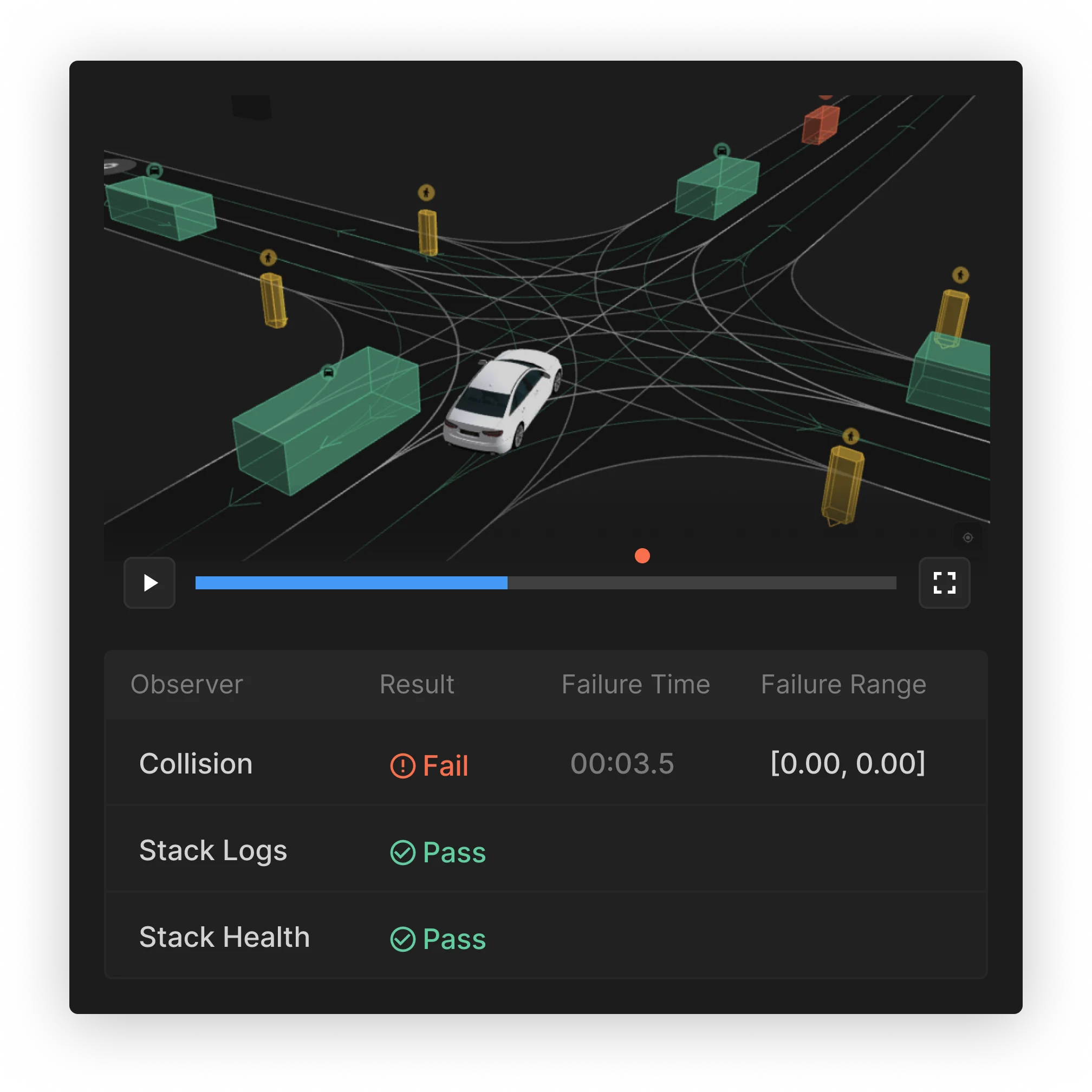 Large Scale Testing For Adas And Ad Applied Intuition 