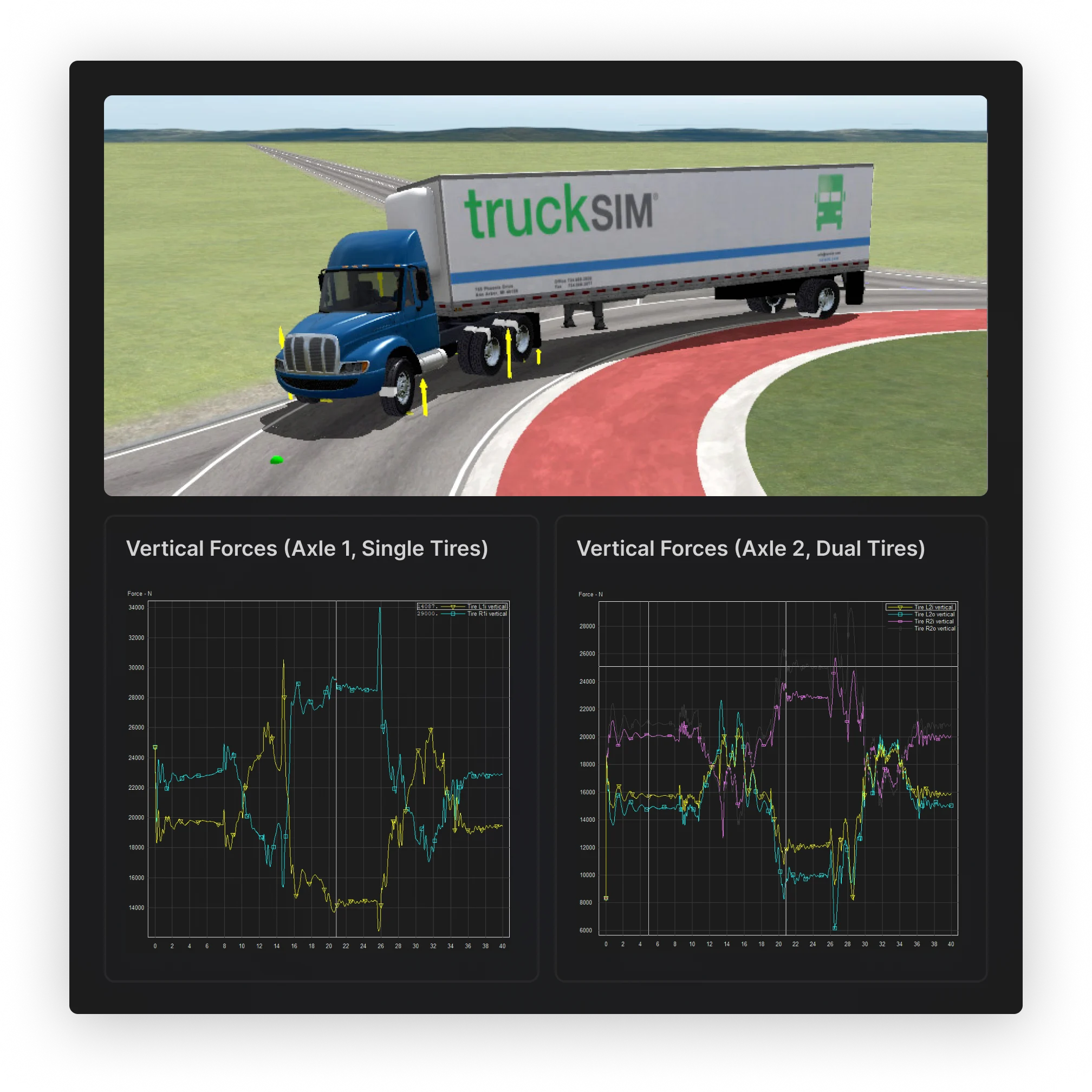 Vehicle dynamics for ADAS and AD | Applied Intuition