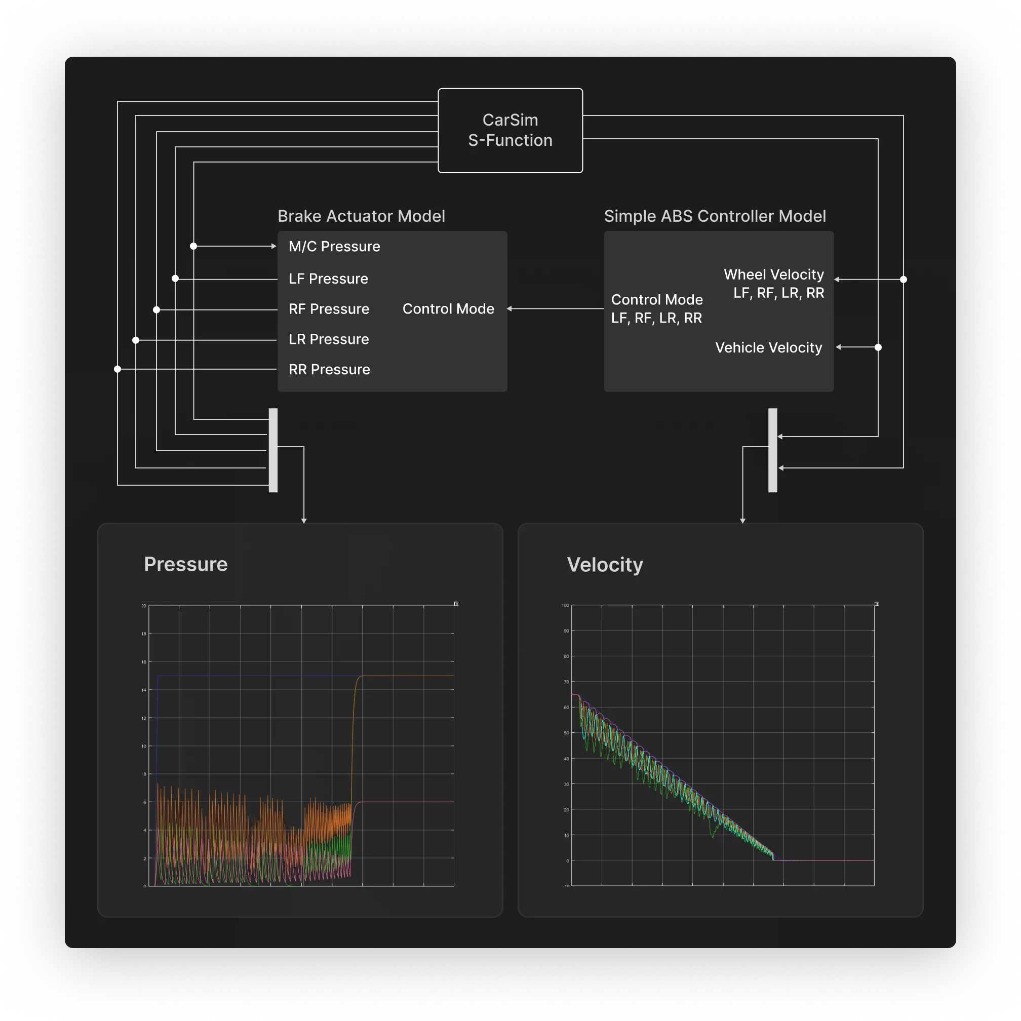 Vehicle dynamics for ADAS and AD | Applied Intuition