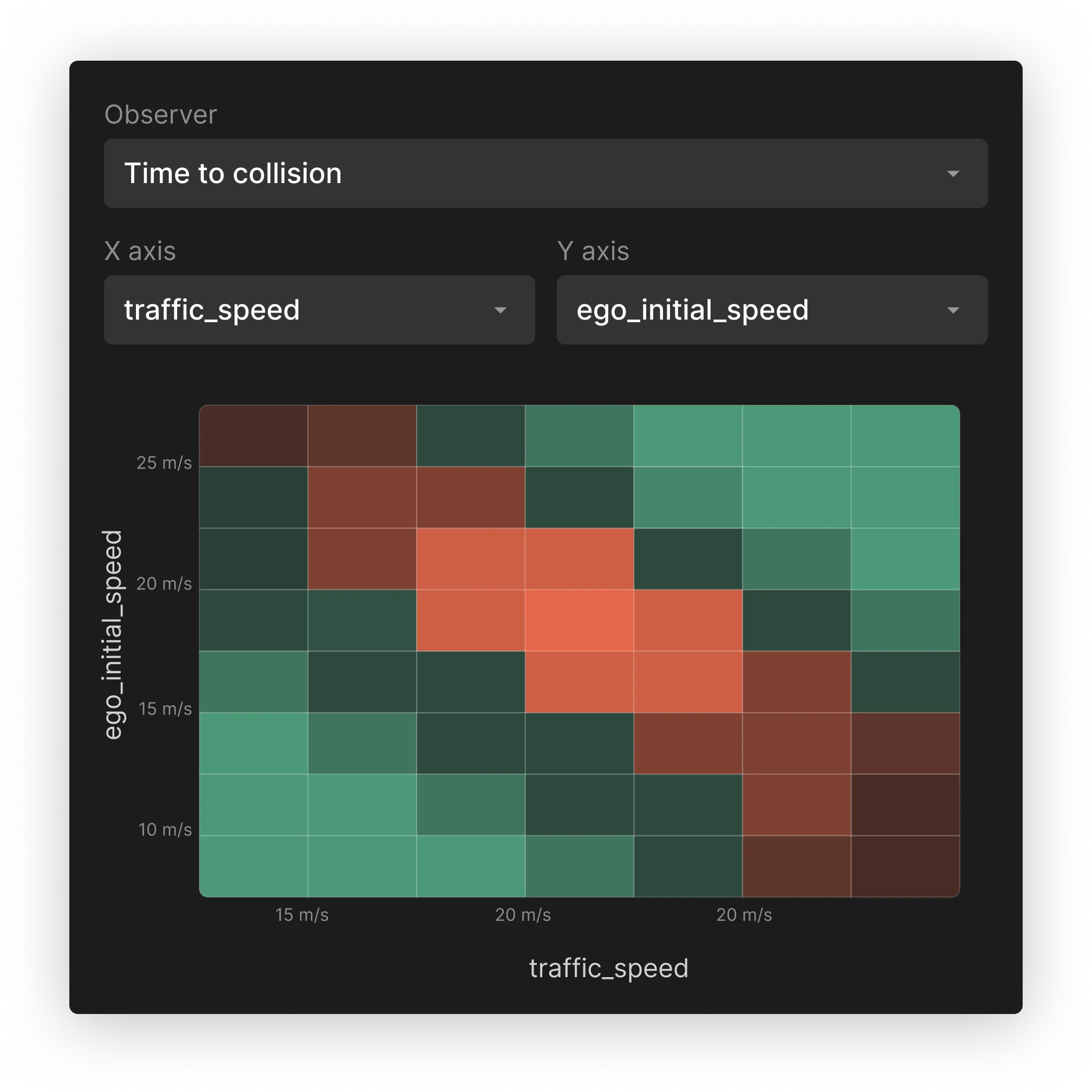Verification and validation for ADAS and AD | Applied Intuition