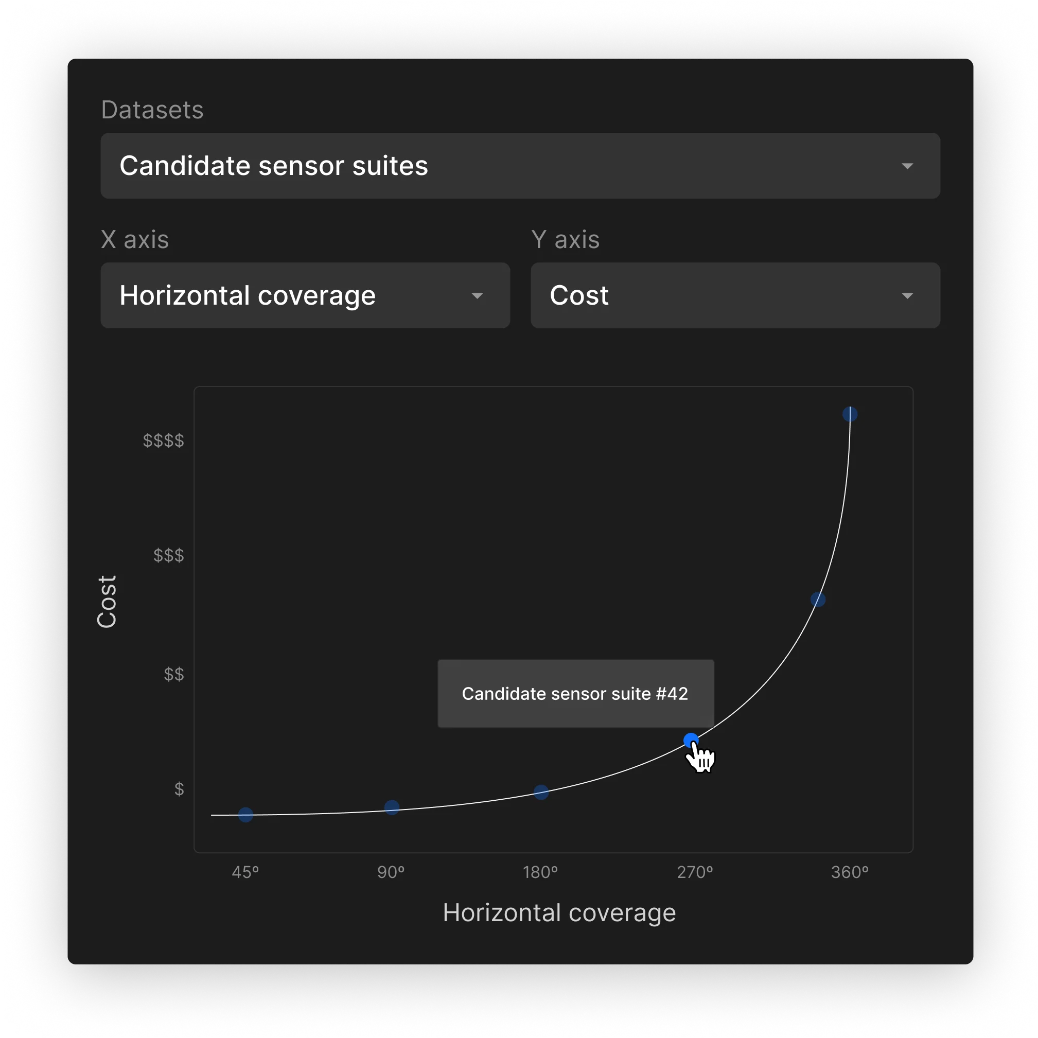 Sensor Suite Design | ADAS & AD Testing | Applied Intuition