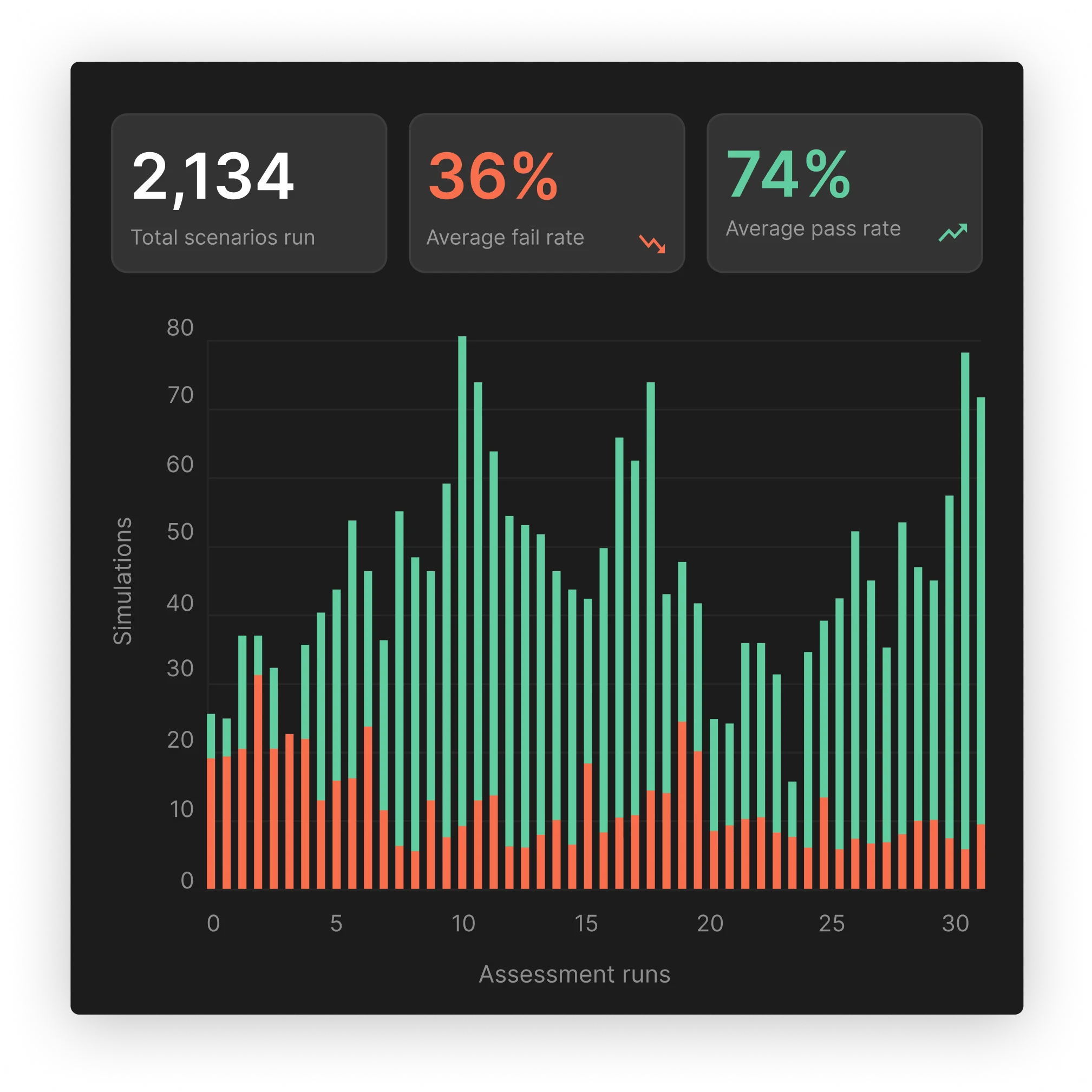 Large-scale testing for ADAS and AD | Applied Intuition
