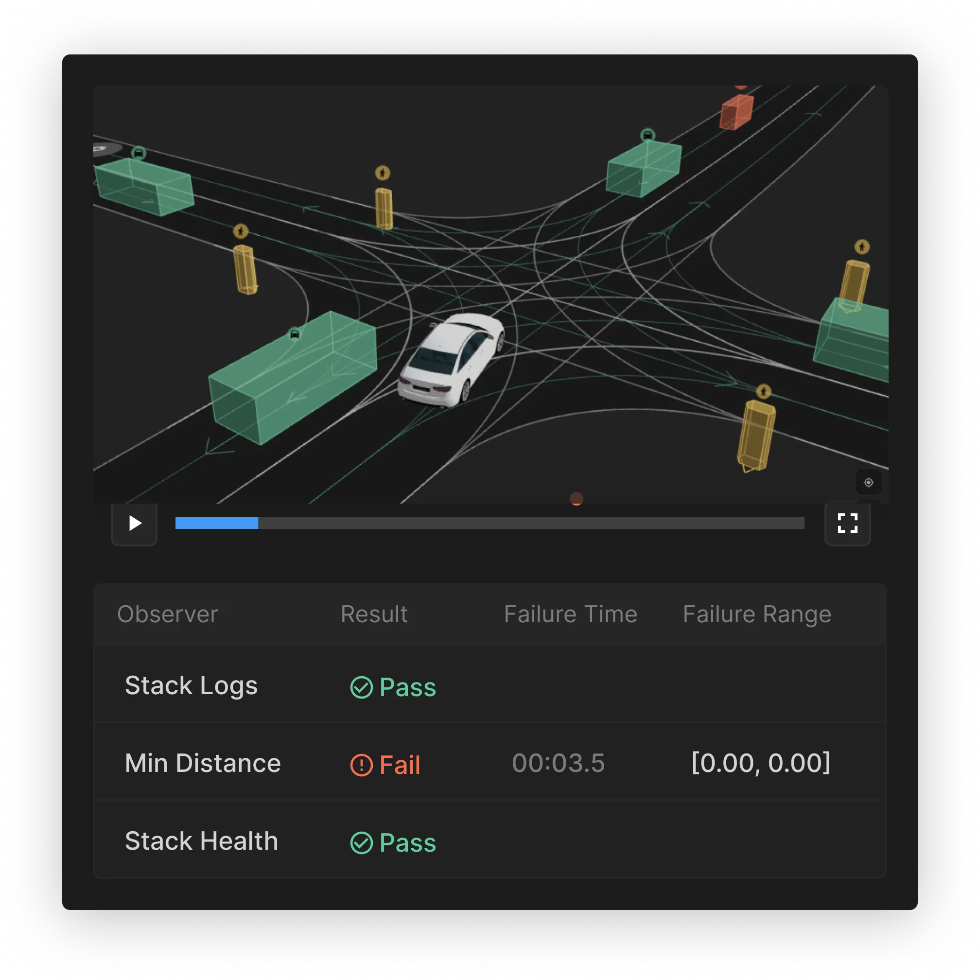 Motion planning and controls for ADAS and AD | Applied Intuition