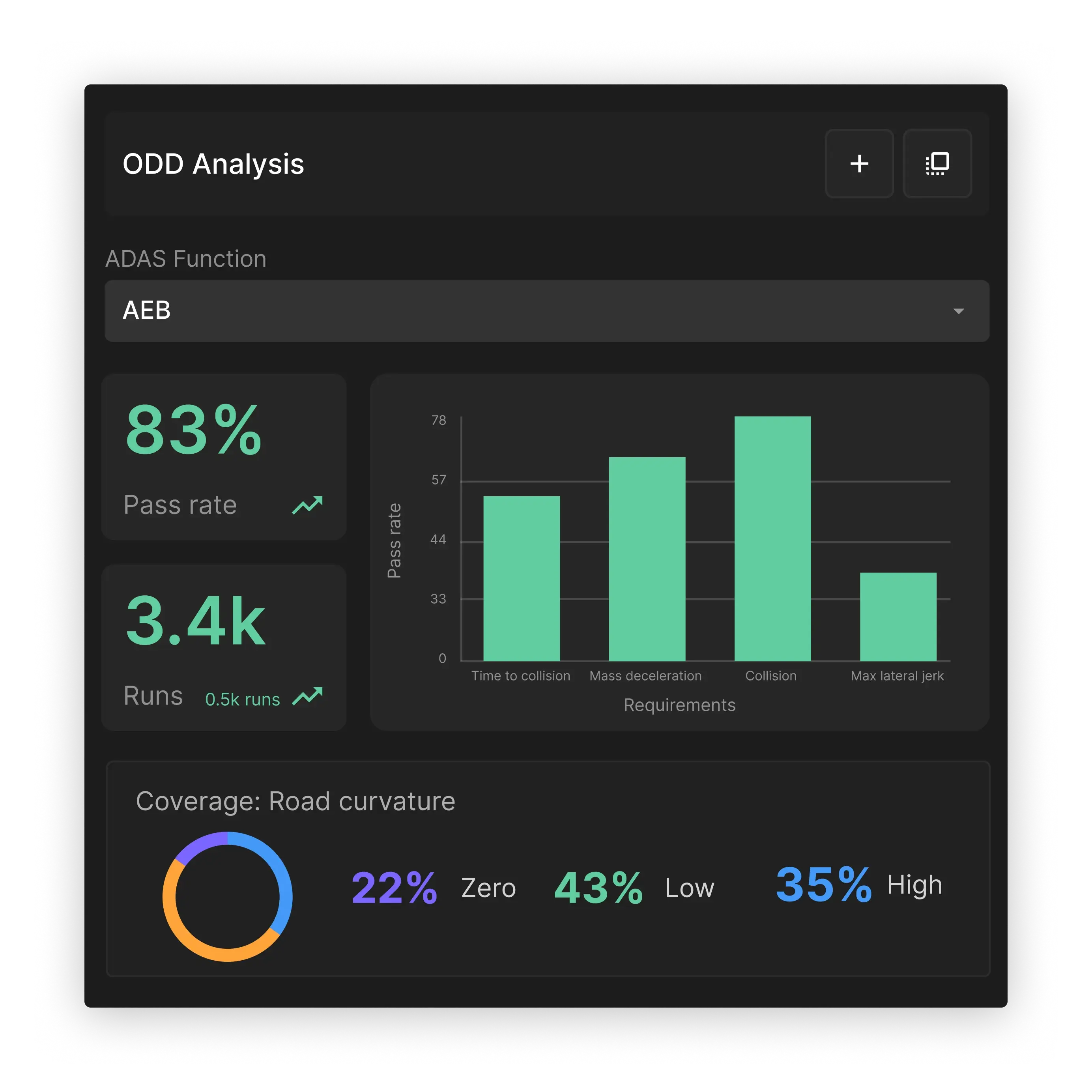 Trucking | Autonomous trucking simulation | Applied Intuition
