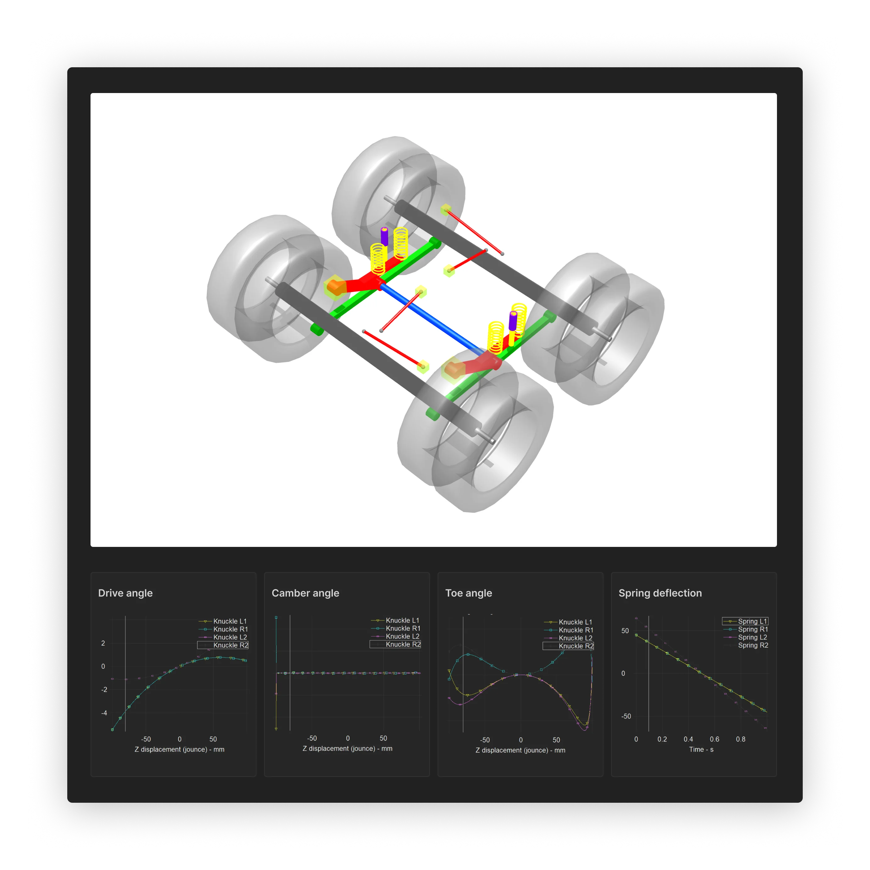 SuspensionSim | Simulation with K&C tests | Applied Intuition