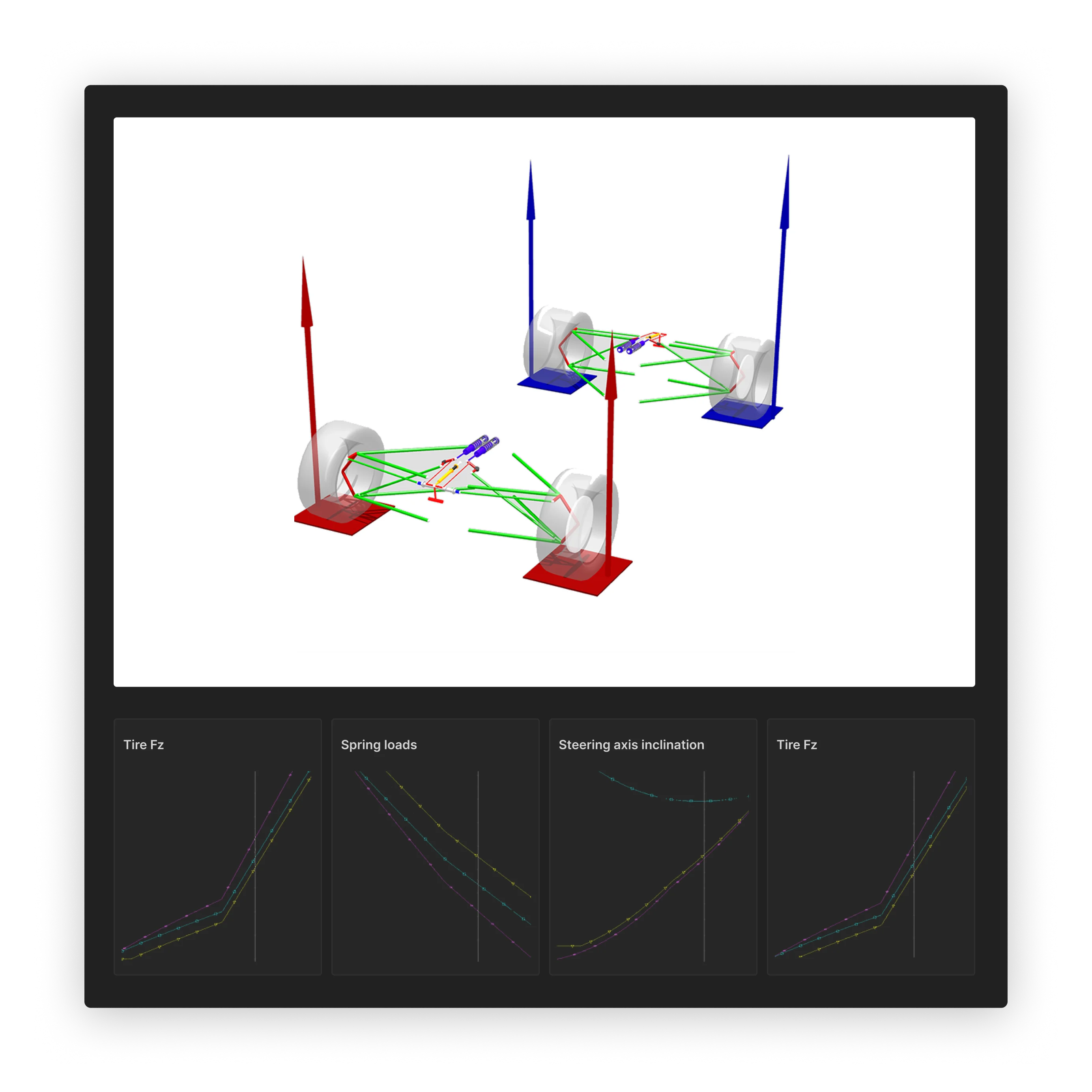 SuspensionSim | Simulation with K&C tests | Applied Intuition