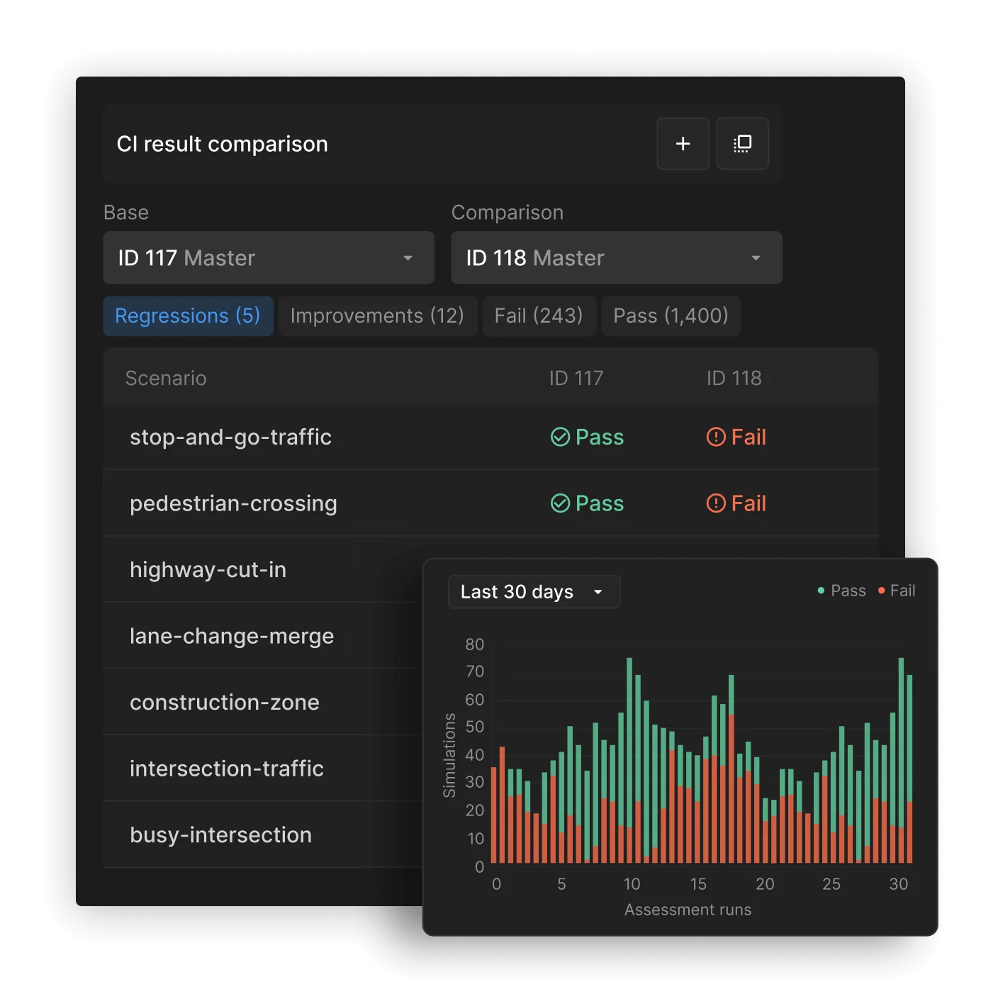 Cloud Engine | Cloud-based ADAS and AD testing | Applied Intuition
