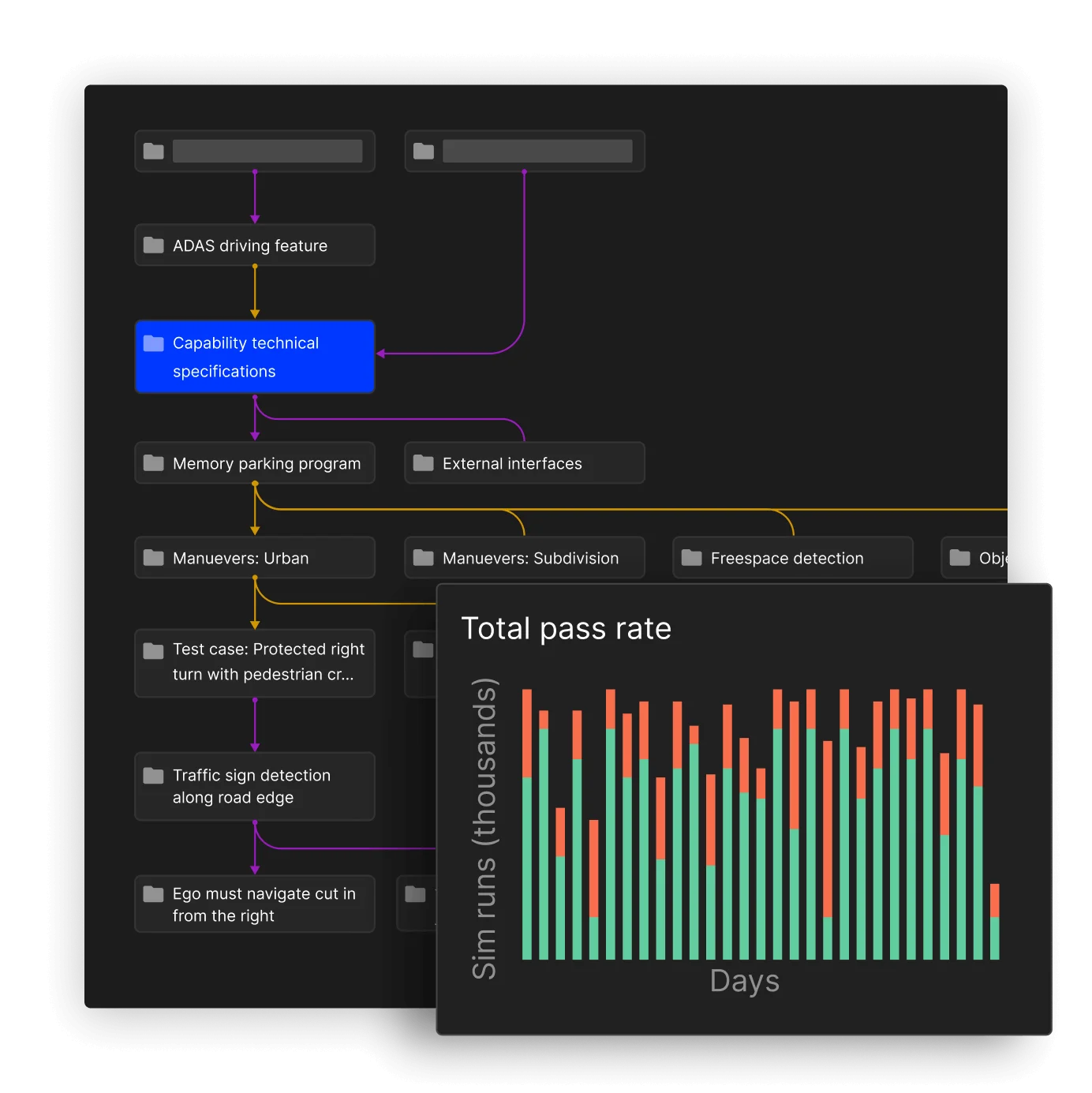 Validation Toolset | ADAS and AD validation | Applied Intuition