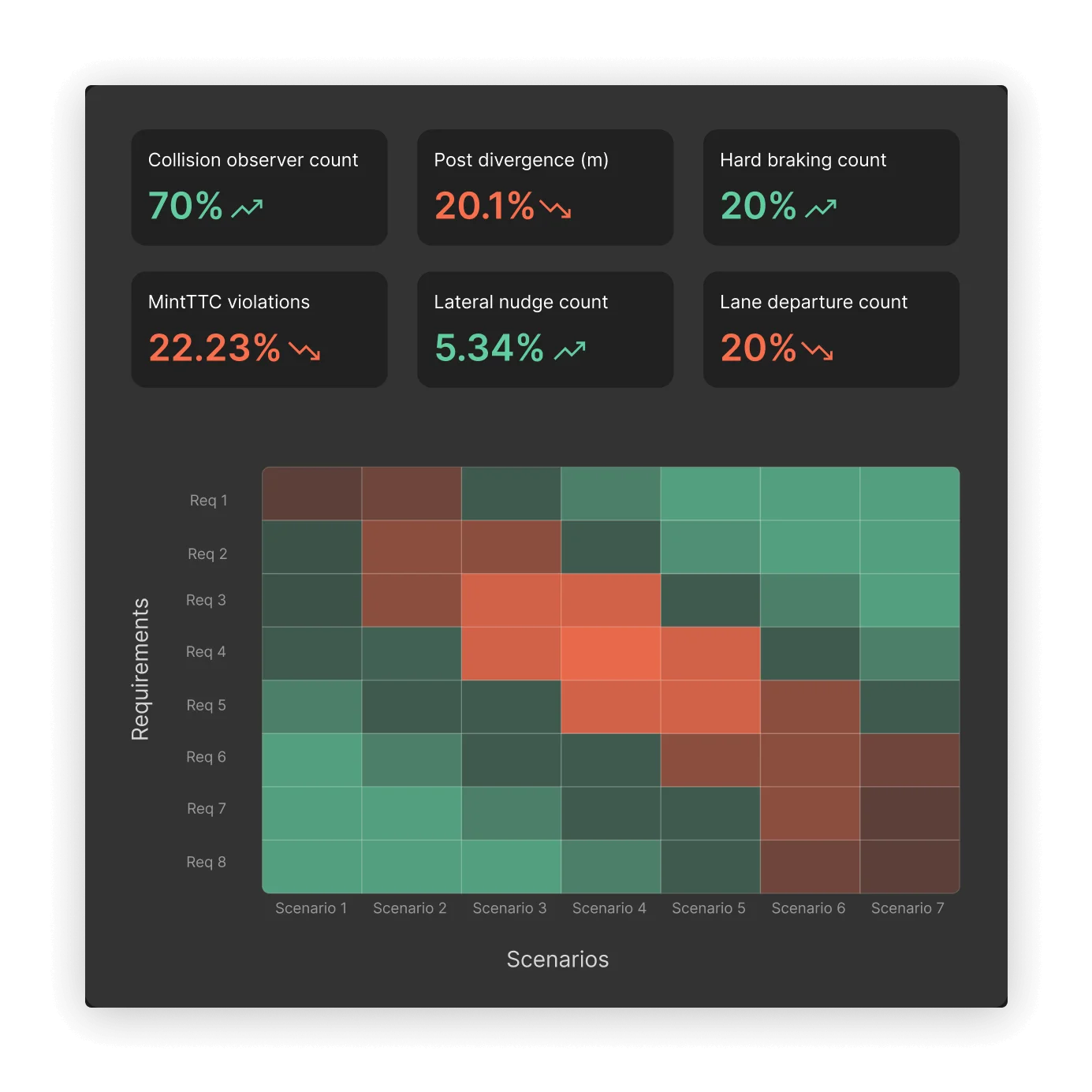 Validation Toolset | ADAS and AD validation | Applied Intuition