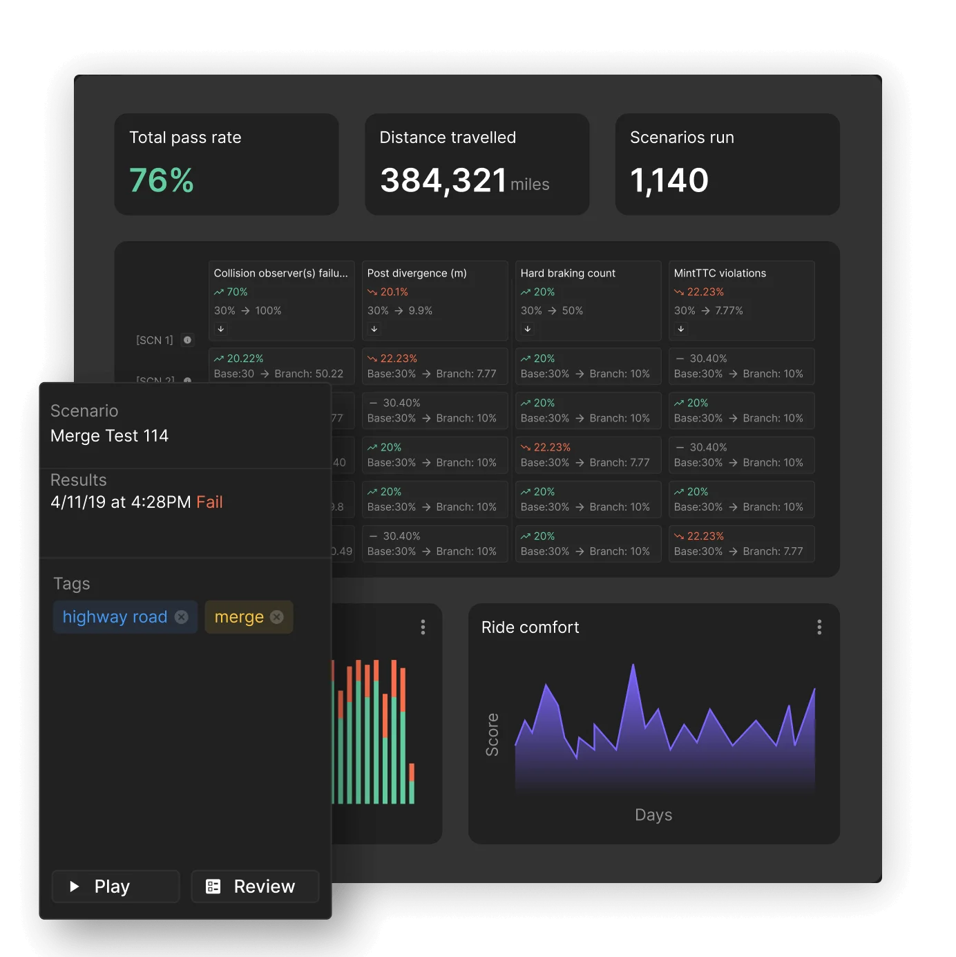 Validation Toolset | ADAS and AD validation | Applied Intuition