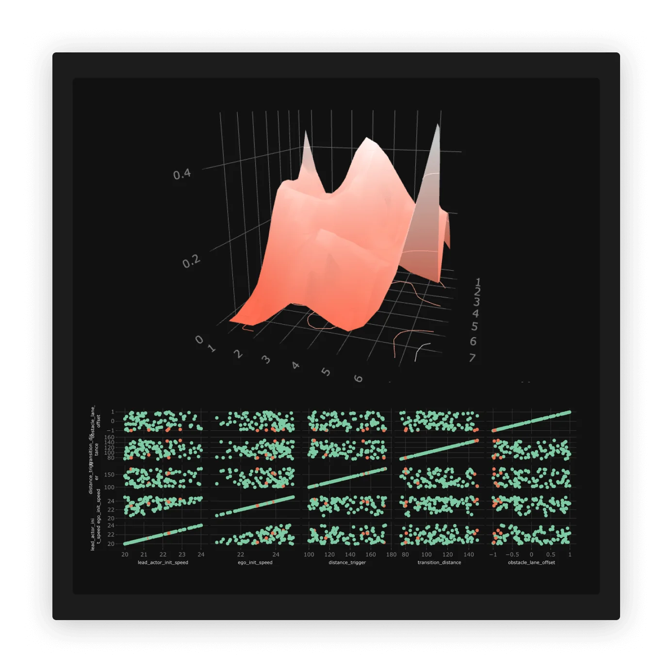 Validation Toolset | ADAS and AD validation | Applied Intuition