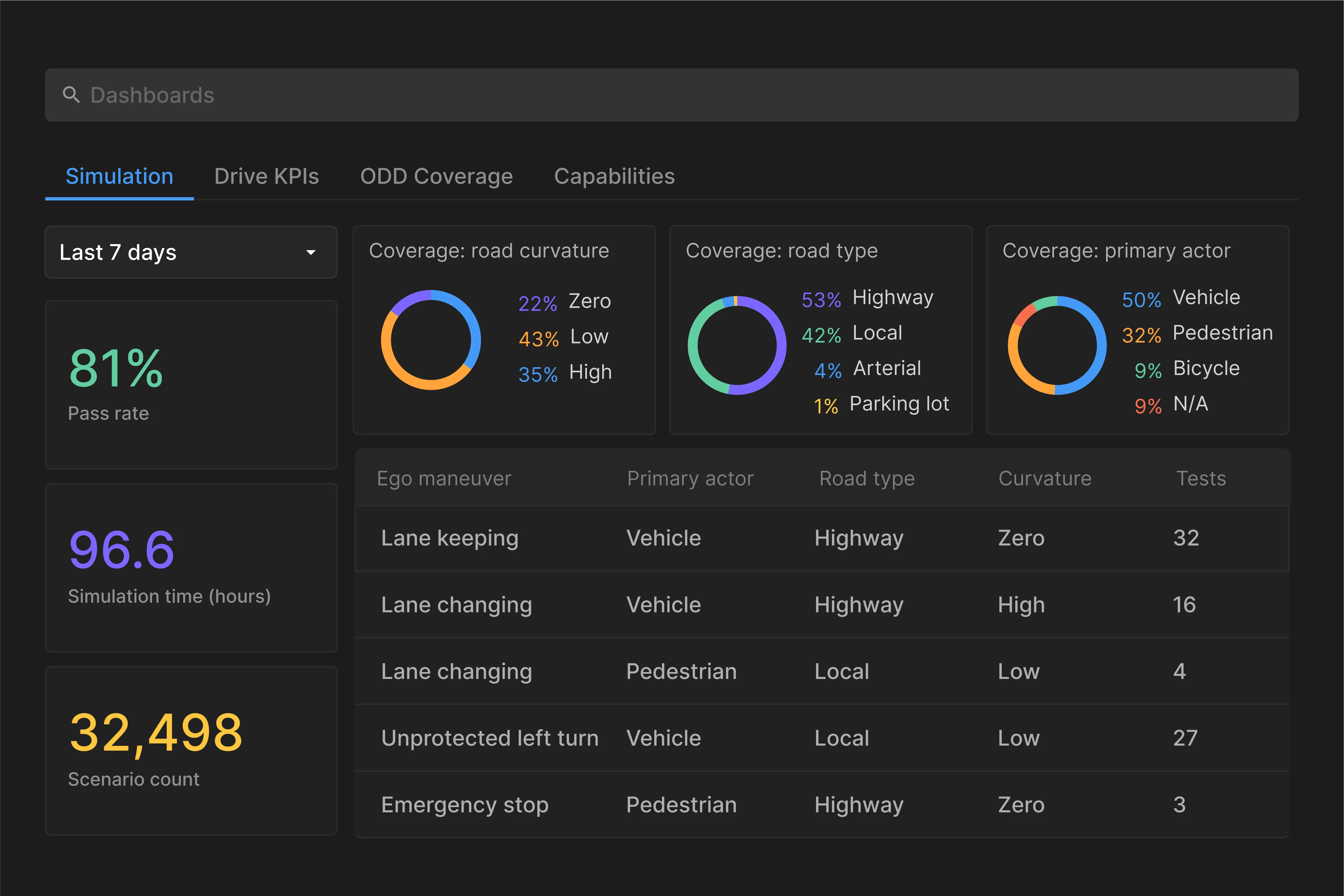 Vehicle software supplier | Applied Intuition