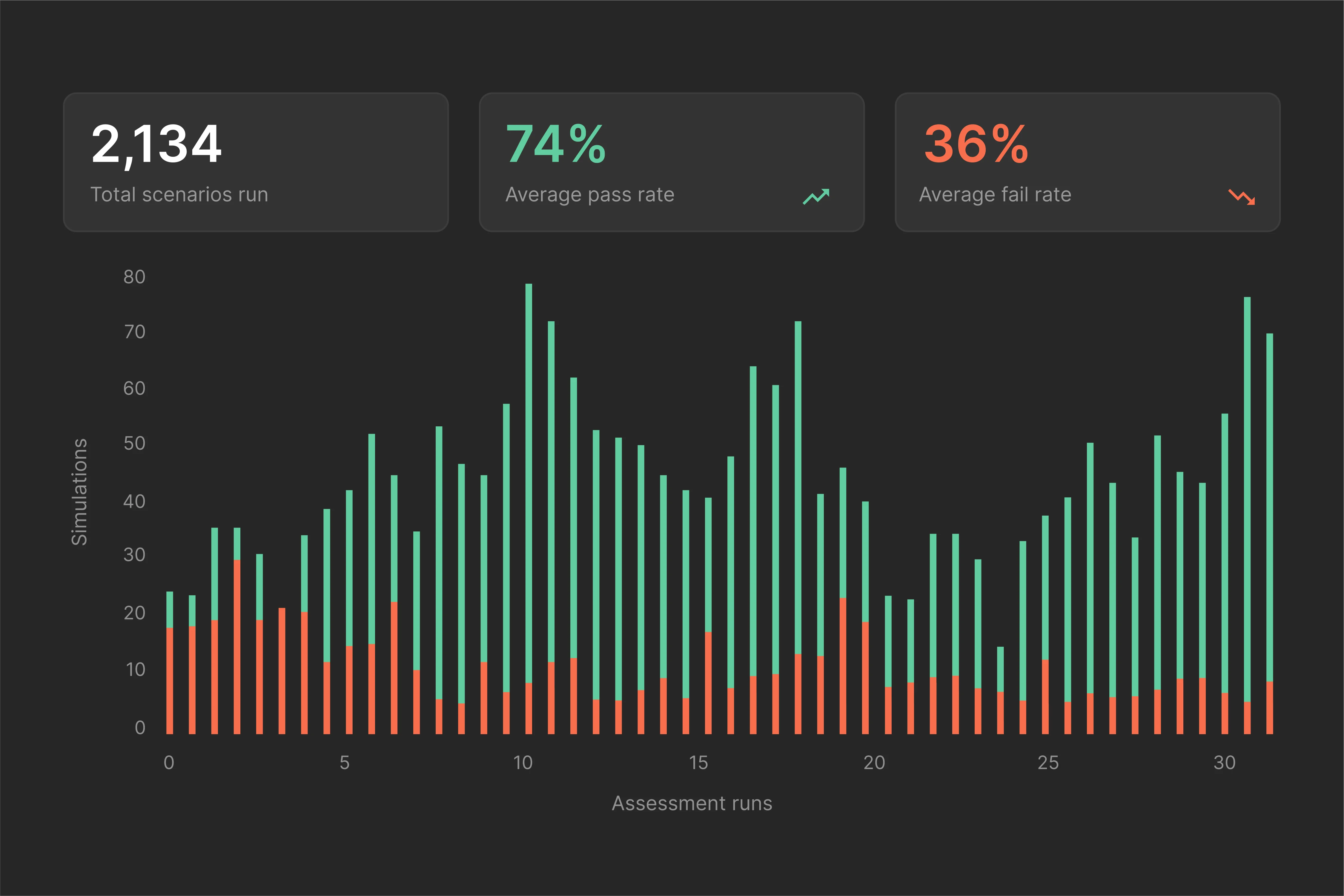 Test Suites | Jump-start ADAS and AD scenario creation | Applied Intuition