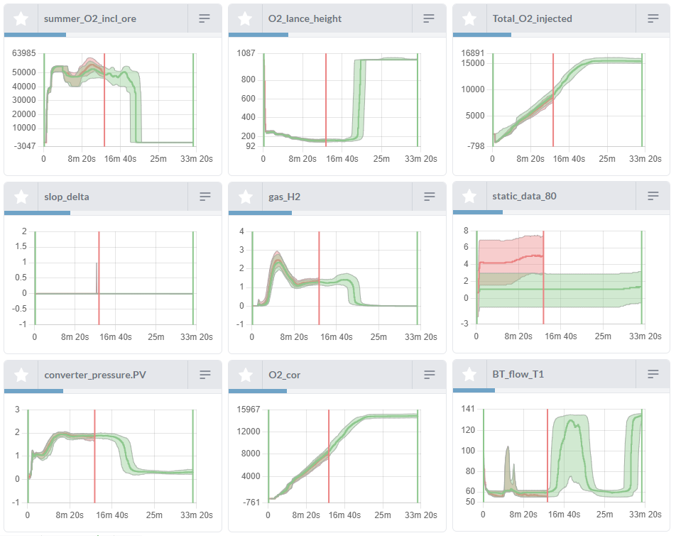 From Guesswork to Precision: How AI-driven Solutions prevent Production ...