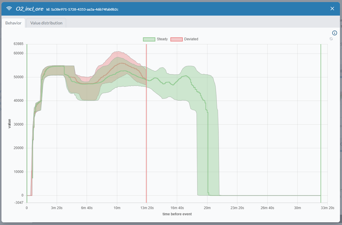 From Guesswork to Precision: How AI-driven Solutions prevent Production ...
