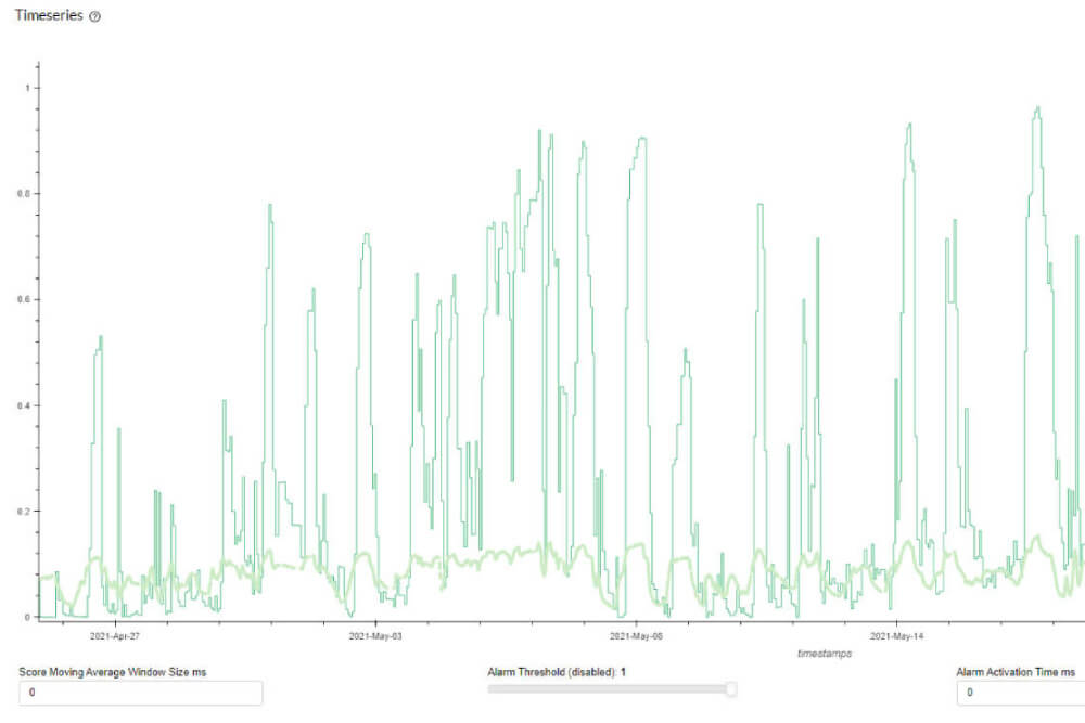 Advanced Industrial Analytics: How aivis© Incremental Learning enhances ...