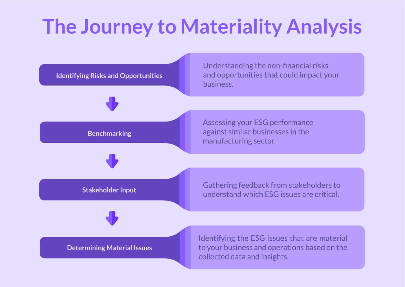 How to Successfully Navigate the 2024 ESRS Shift: A Guide to ESG Reporting for Green Manufacturing